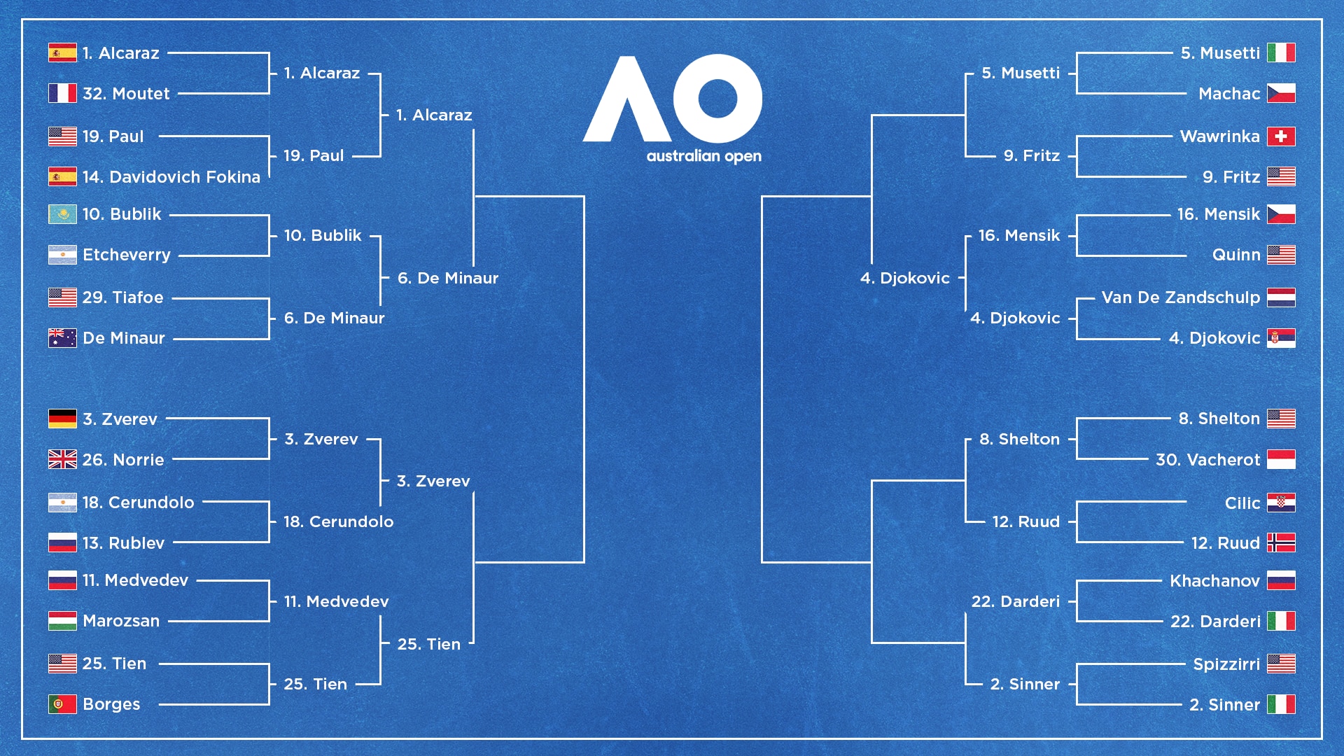 Australian Open 2012 TV Schedule: Top Women's Matches to Watch on Jan. 20