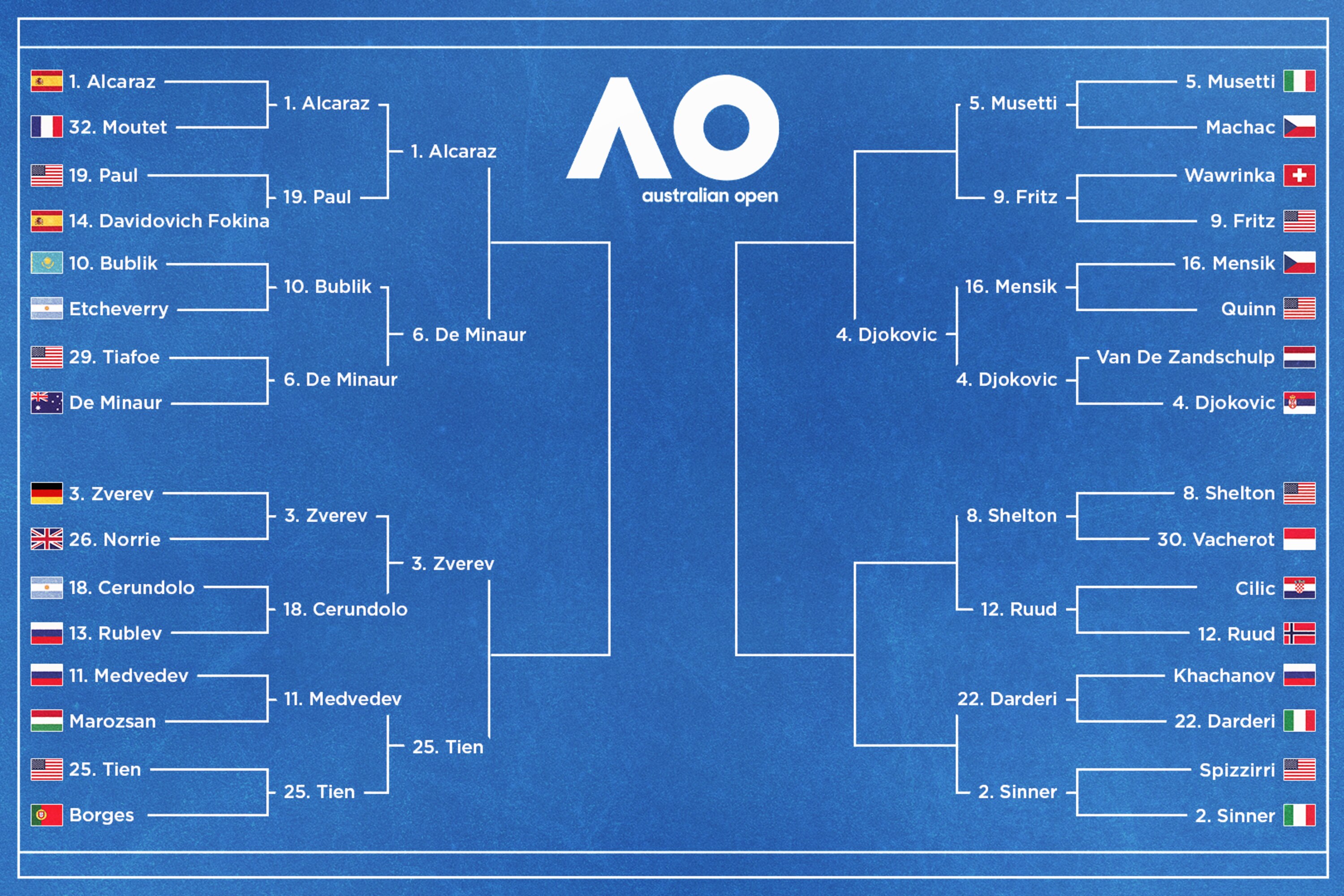 Australian Open 2026 Results, Winners, Losers and Highlights from ...