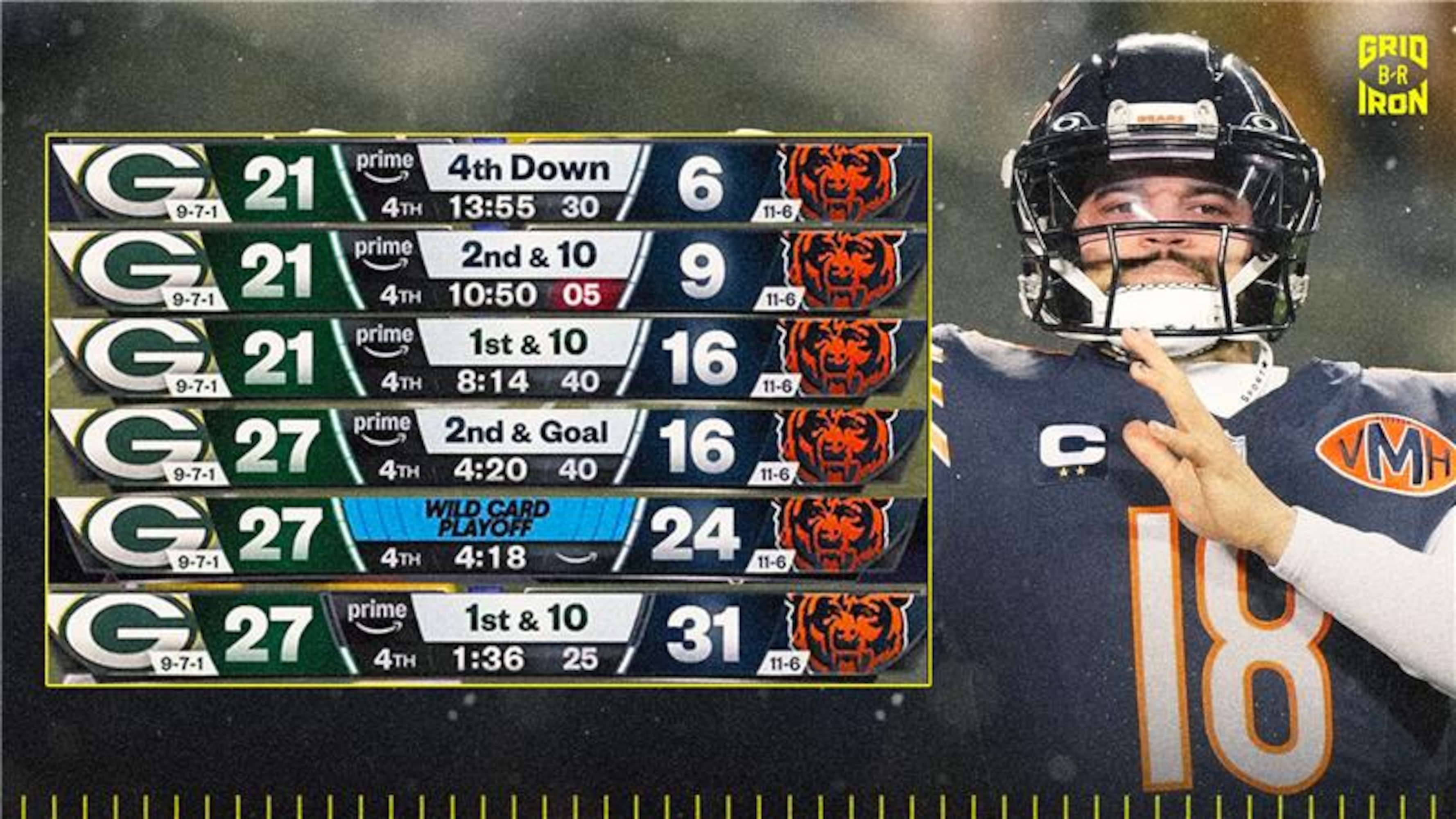 Caleb Williams, Bears Amaze Fans in Comeback Win vs. Love, Packers ...