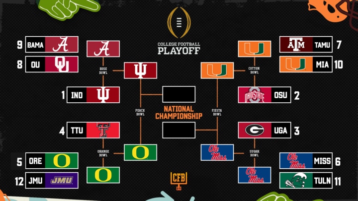 College Football 2026 Semifinals Bracket, Odds, Betting Tips for Fiesta ...