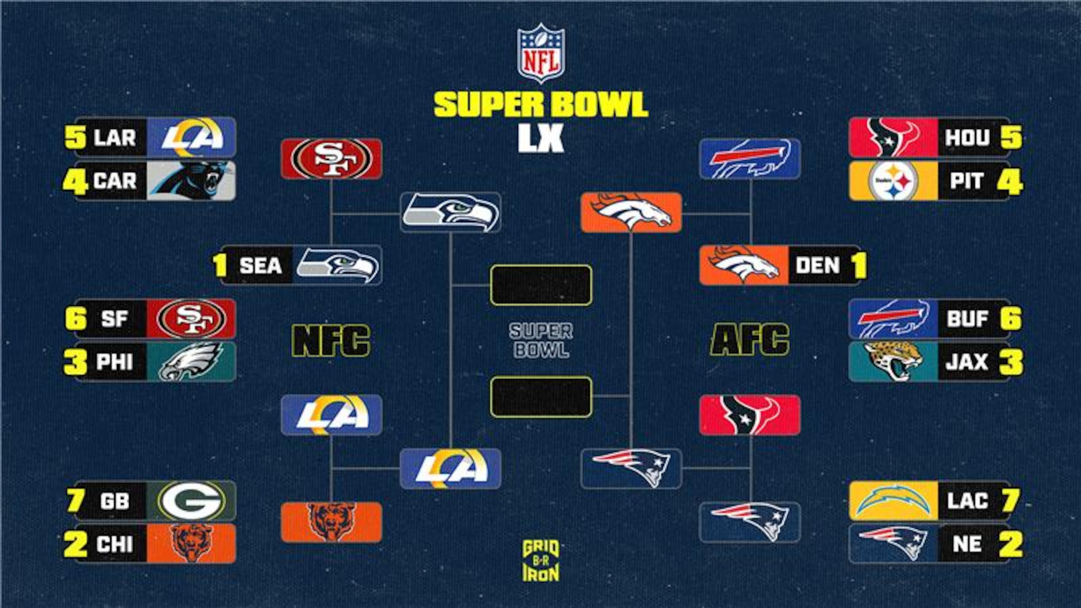 Super Bowl 2026 Predictions and Latest Odds Ahead of Conference ...