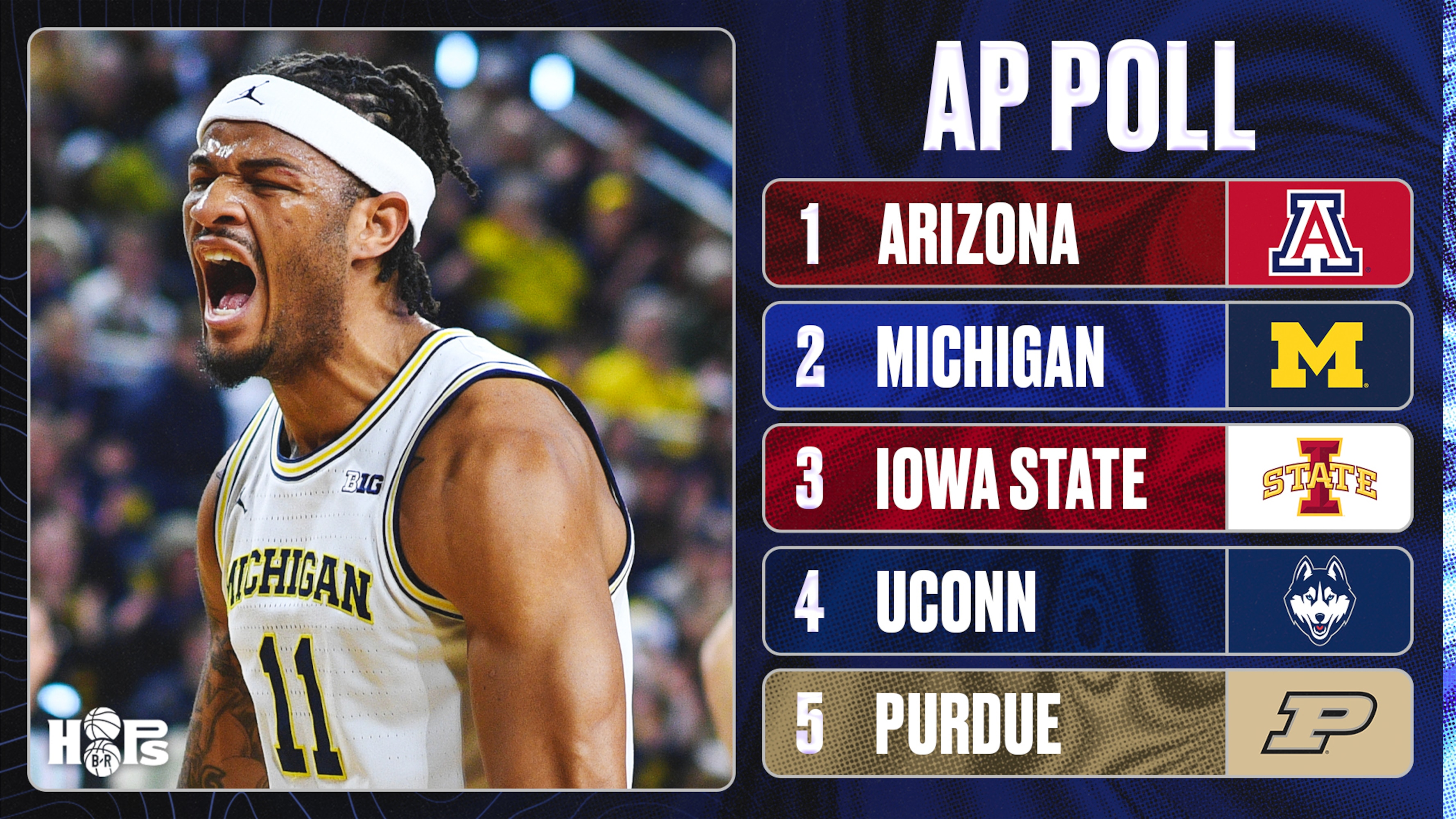 AP College Basketball Poll 2025 Week 9 Rankings Released with Top ...