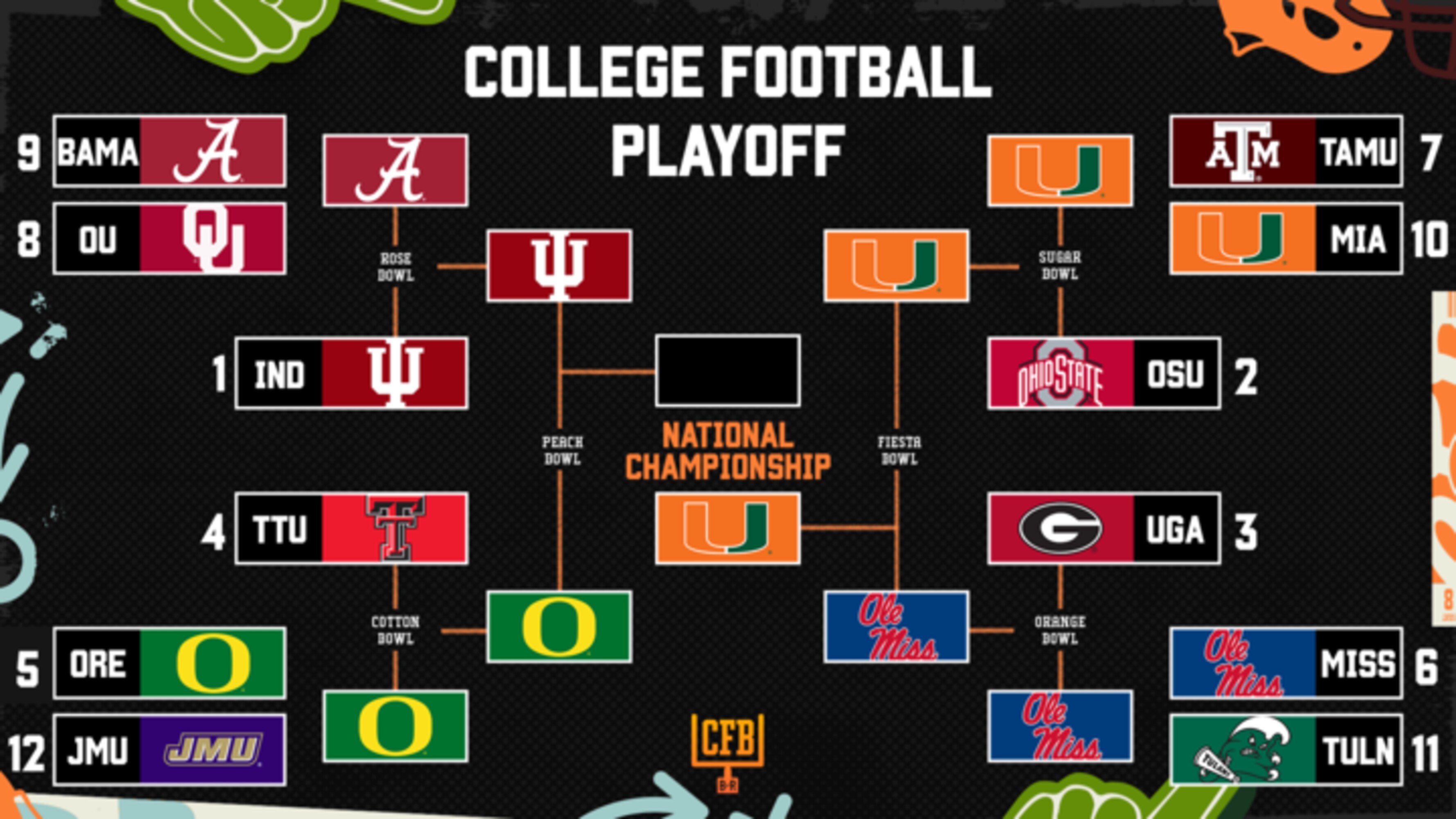 College Football Playoff Picture 2026 Bracket After Miami vs. Ole Miss ...