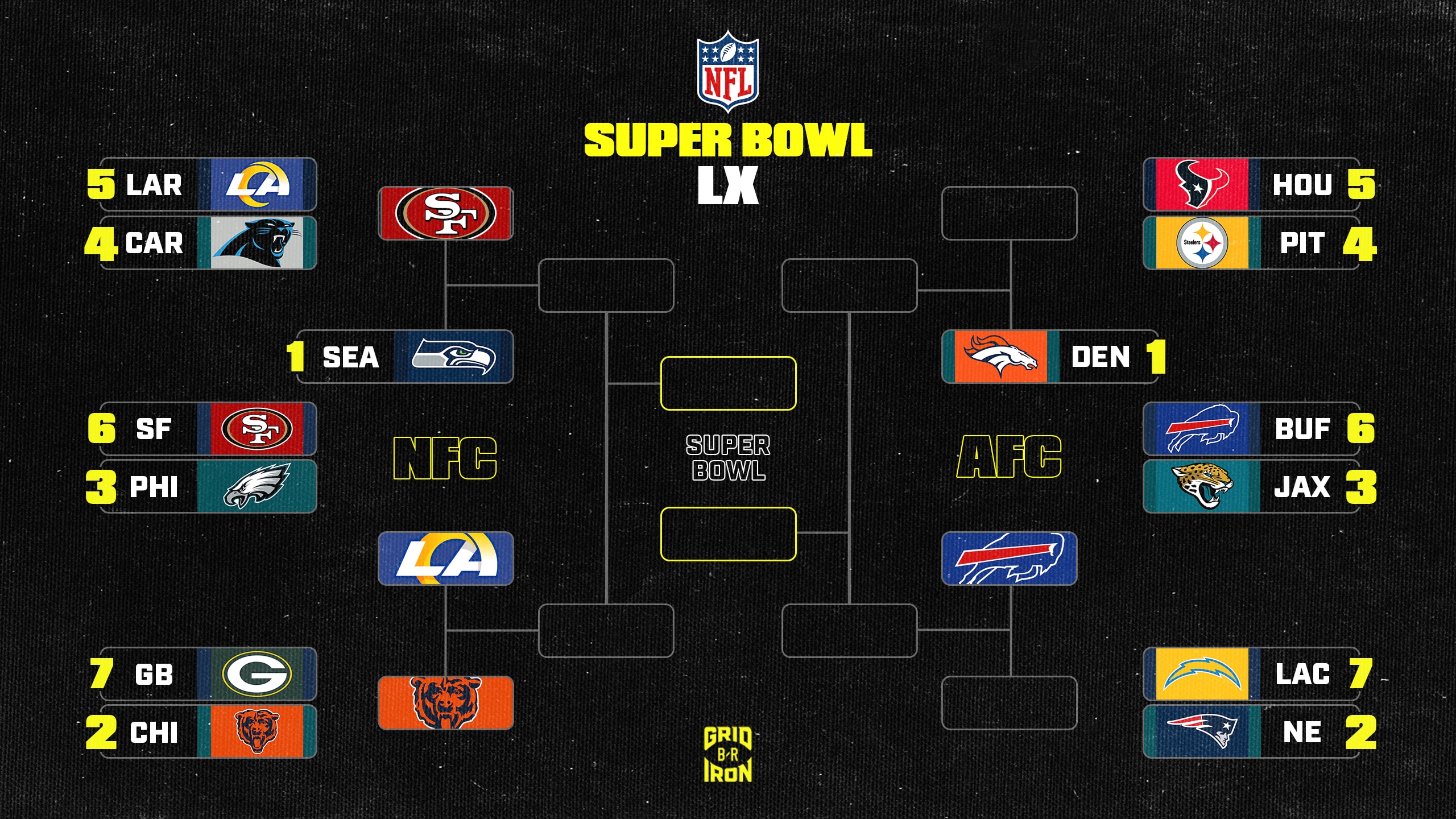 NFL Playoff Bracket 2026 Updated Picture, Schedule After Sunday's Wild Card