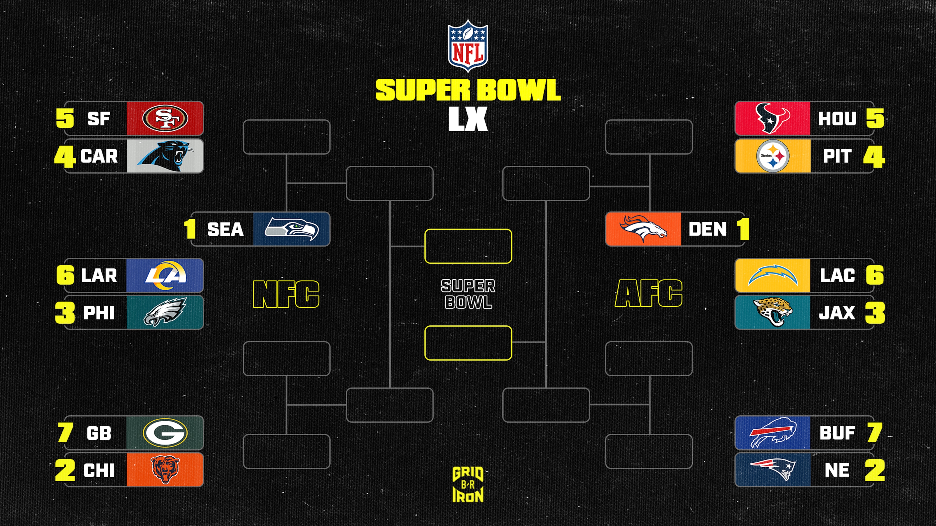 Week 18 NFL Scores, AFC, NFC Final Results, Playoff Standings and ...