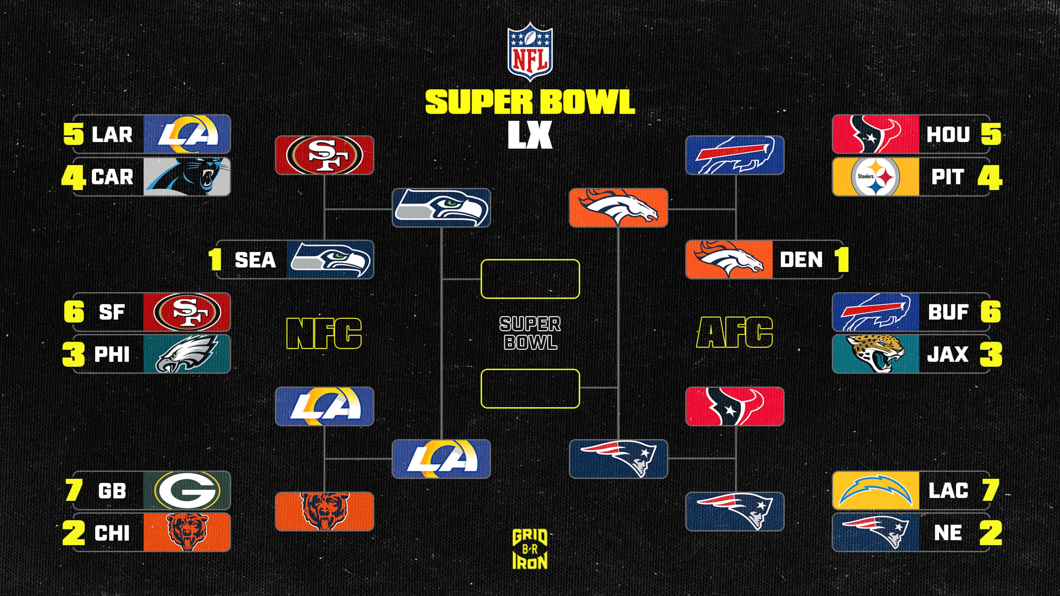 Super Bowl 2026 AFC, NFC Conference Championship Bracket Predictions ...