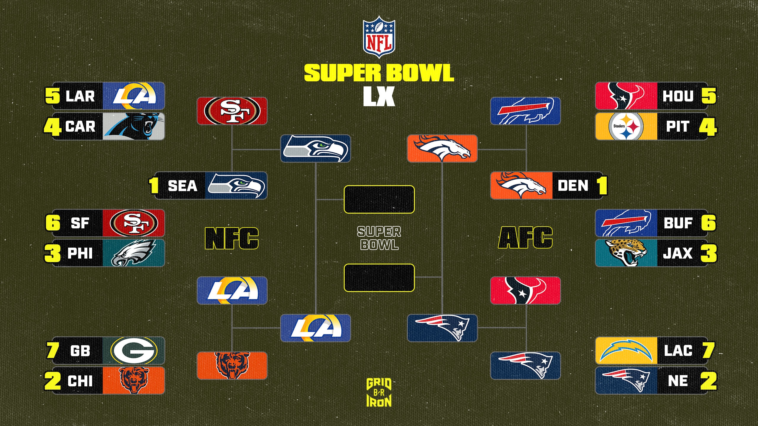 Super Bowl 2026 Date, Schedule and Predicting Teams for NFL's ...