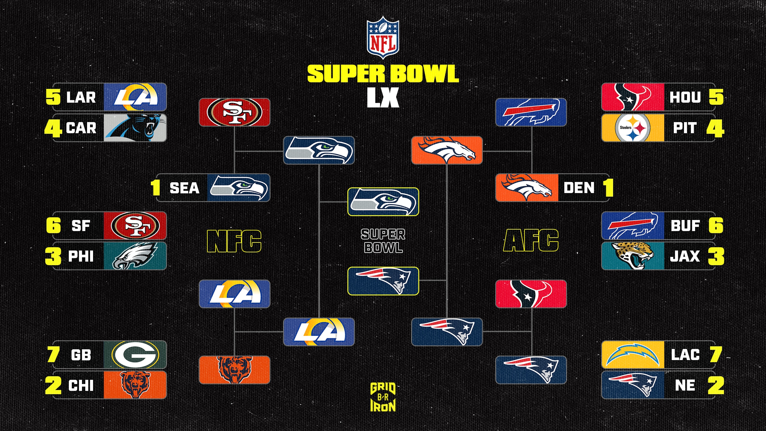 Super Bowl Odds 2026, Bold Box Score Predictions for Seahawks vs. Patriots