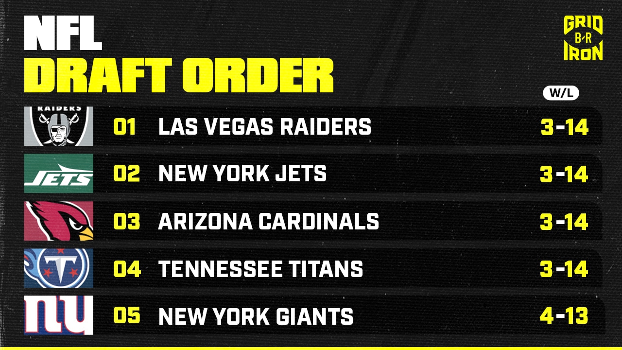 2026 NFL Draft Order, Full List of Picks for Teams in 1st-Round After ...