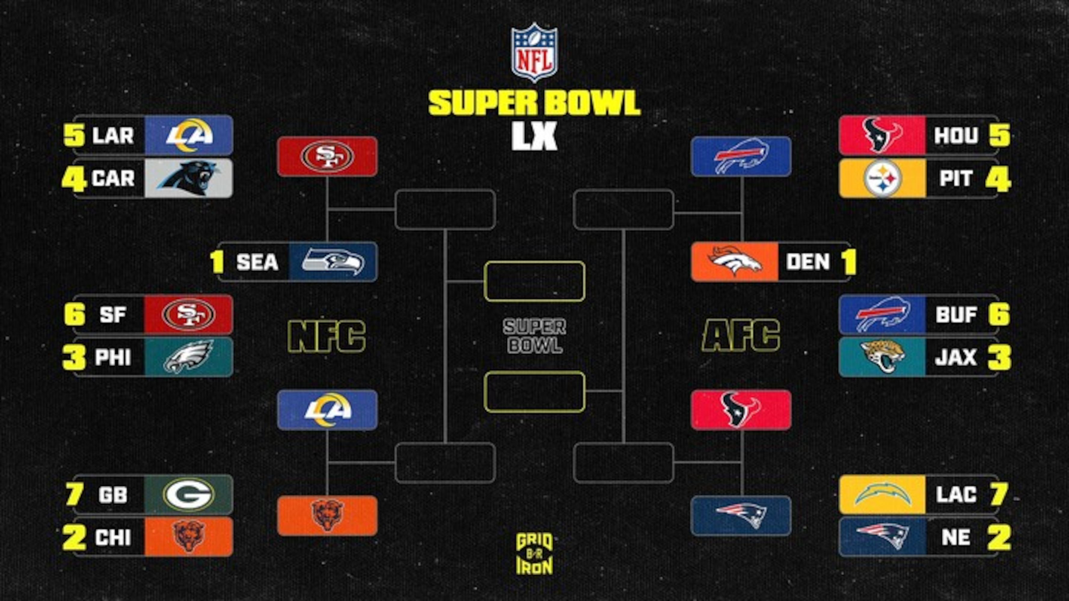 Super Bowl 2026 Updated Odds and Predictions for Championship Bracket