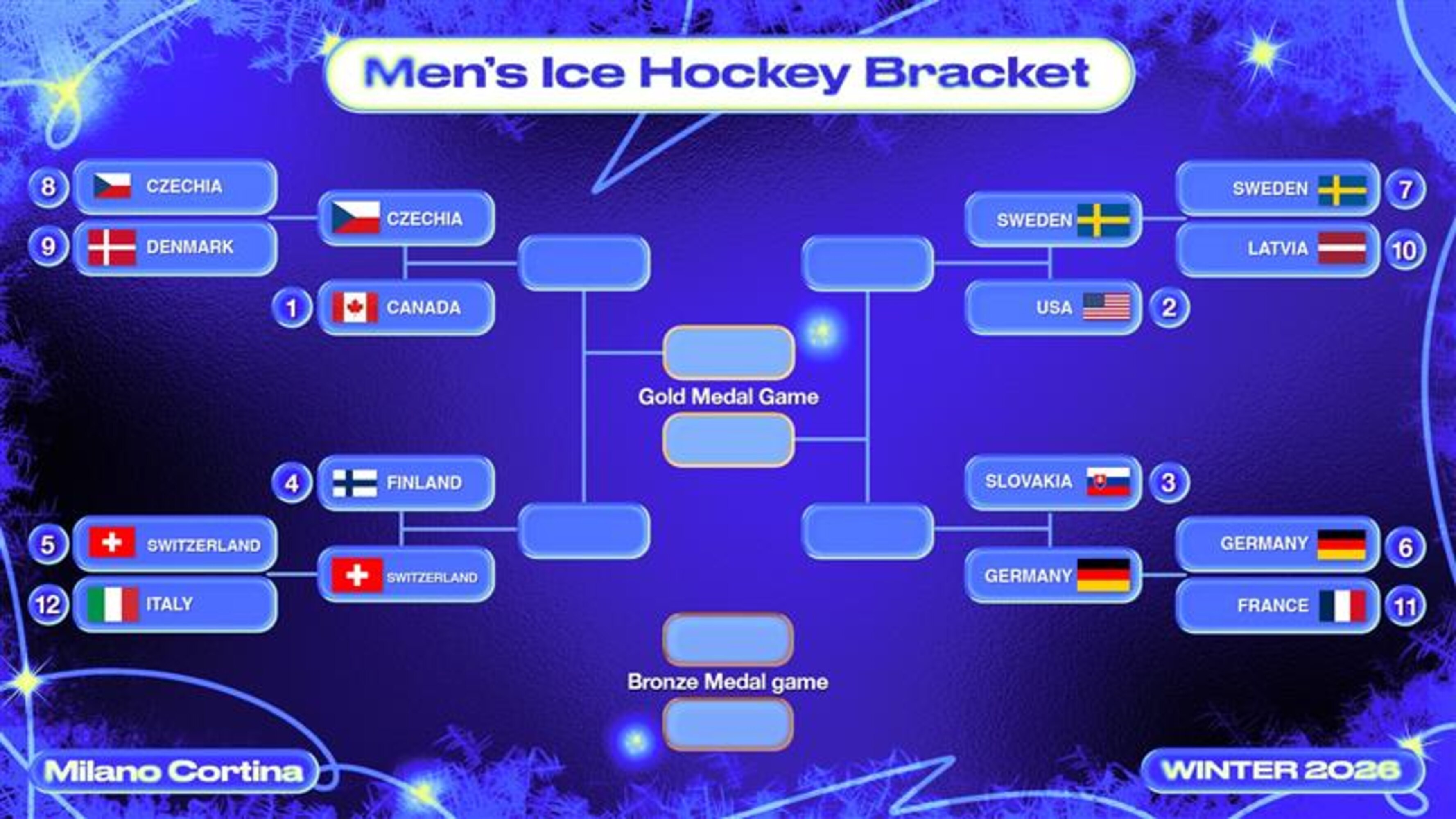 Olympic Hockey 2026 Bracket for USA and Each Team After Men's ...