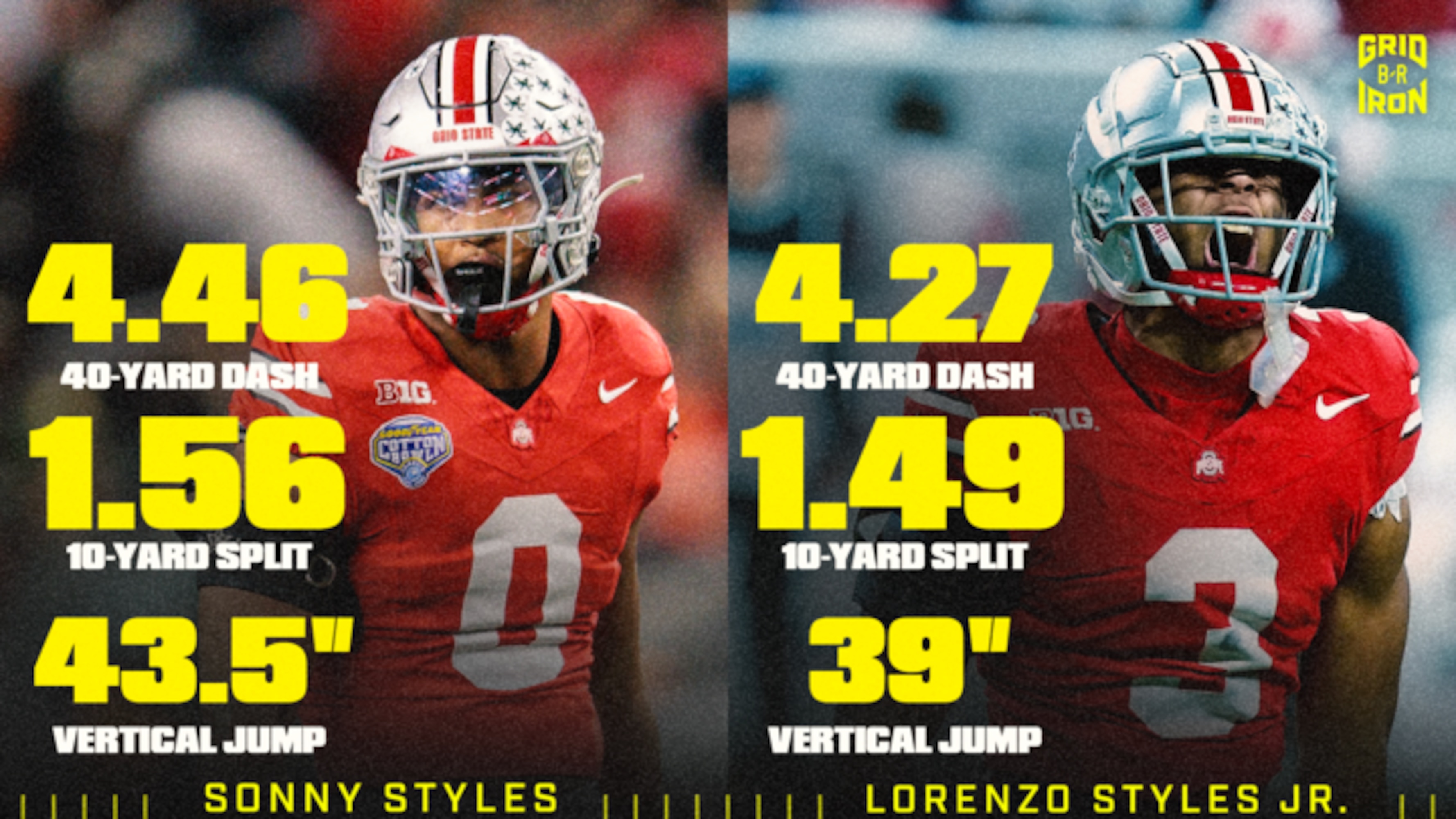 Sonny, Lorenzo Styles Jr. Impress Fans with 2026 NFL Combine Results ...