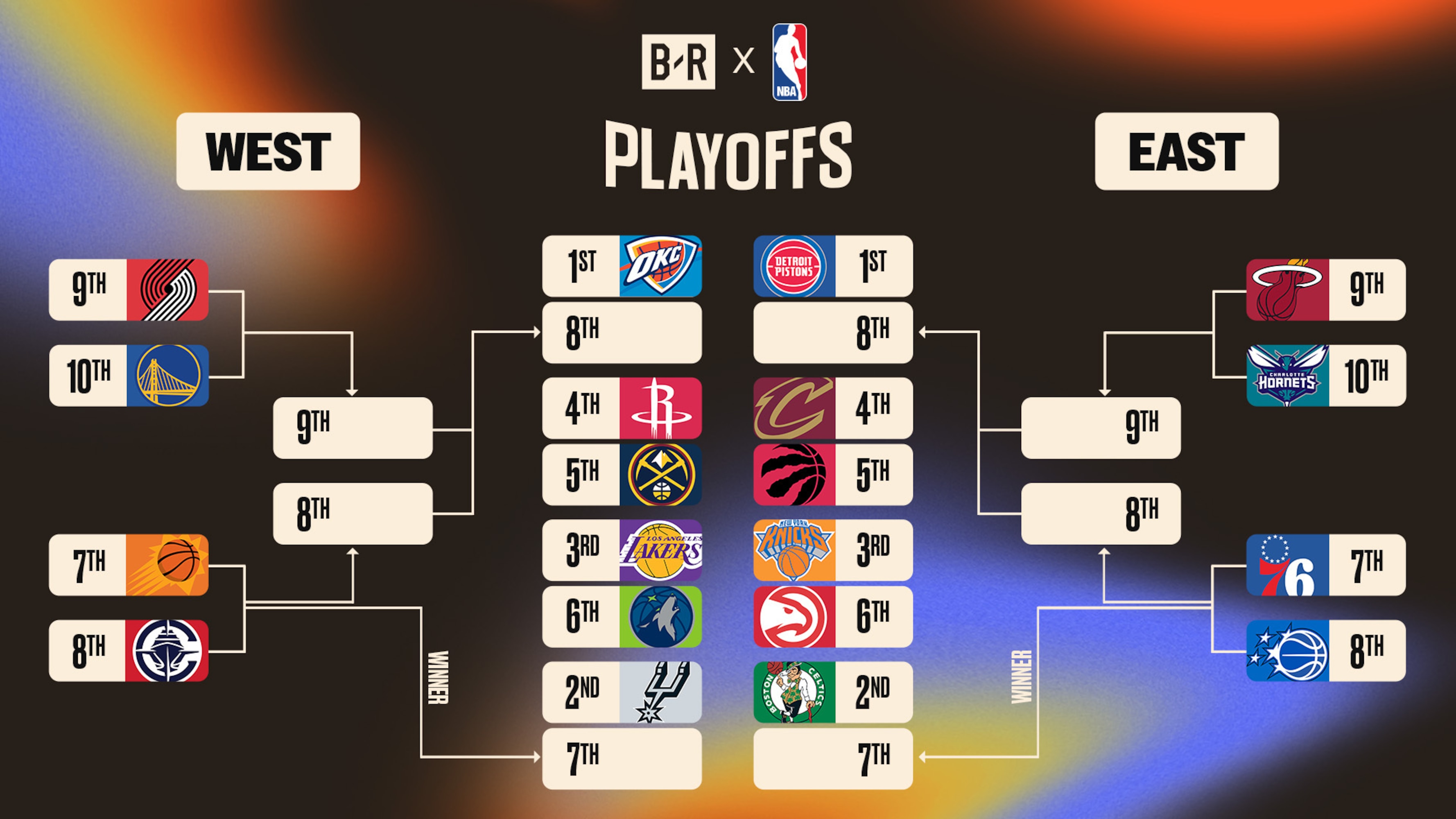 NBA Playoff Picture 2026, Standings, Bracket Predictions After ...