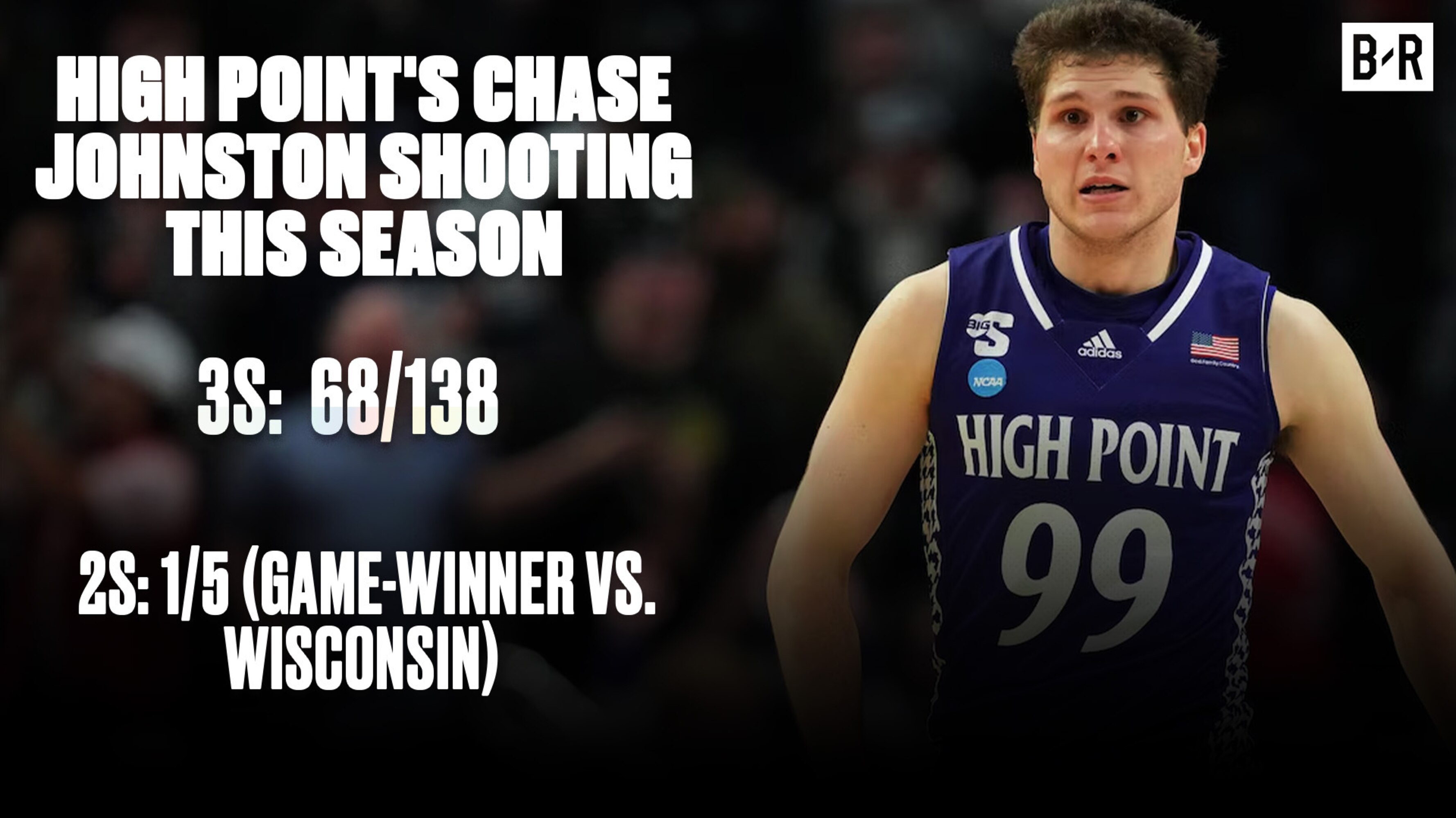 Why Is Chase Johnston Trending? Latest on High Point's Guard from March ...