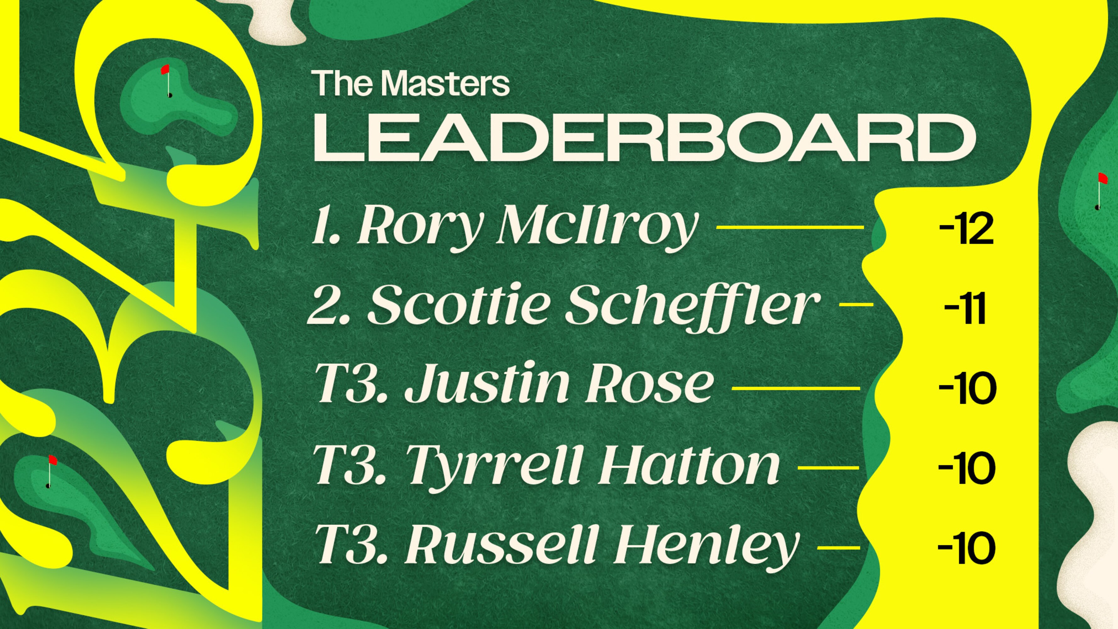 Masters Prize Money 2026, Final Leaderboard, Total Purse and Payouts
