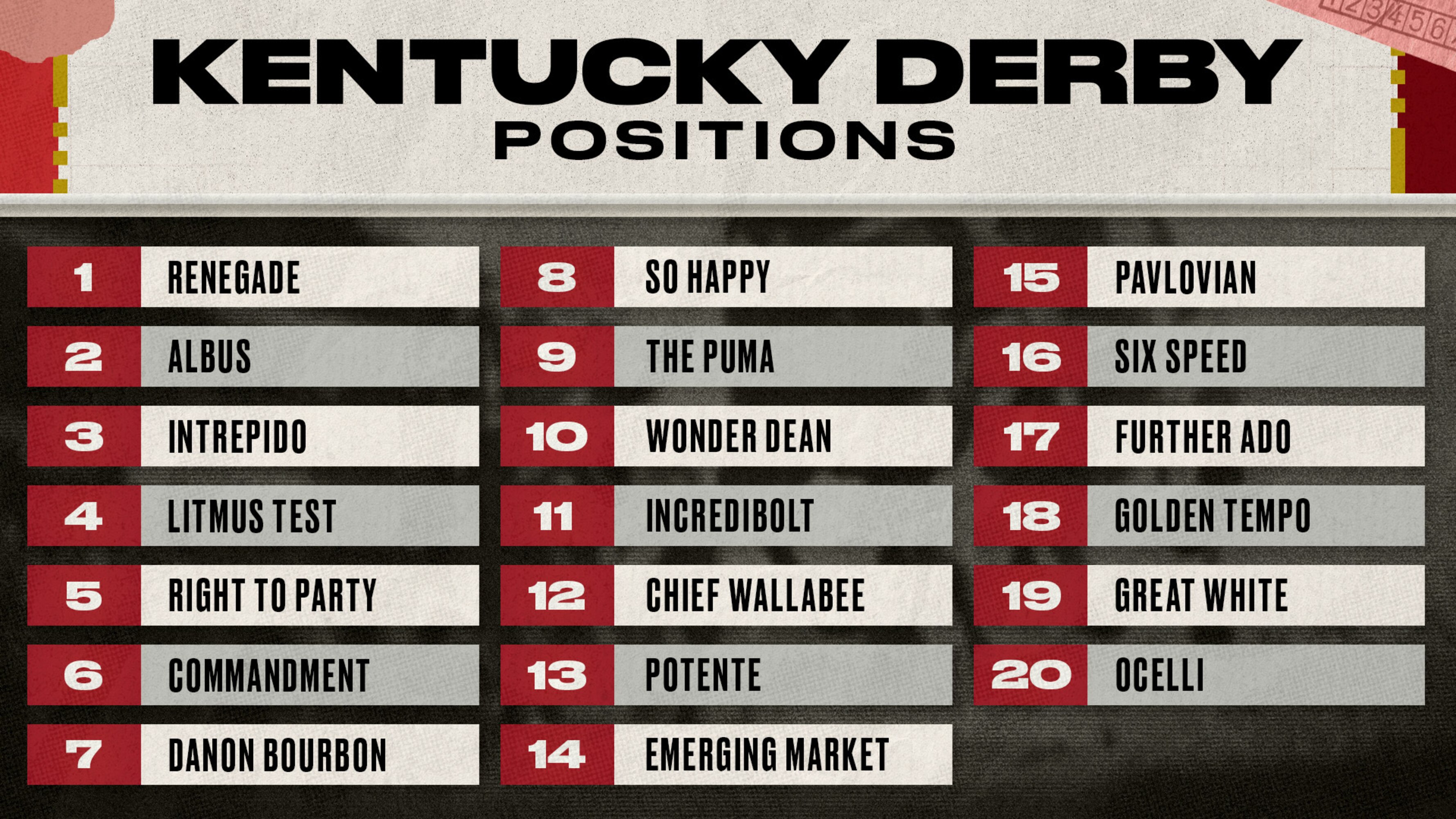 Kentucky Derby 2026 Full Lineup of Horses, Favorites and Sleepers in ...