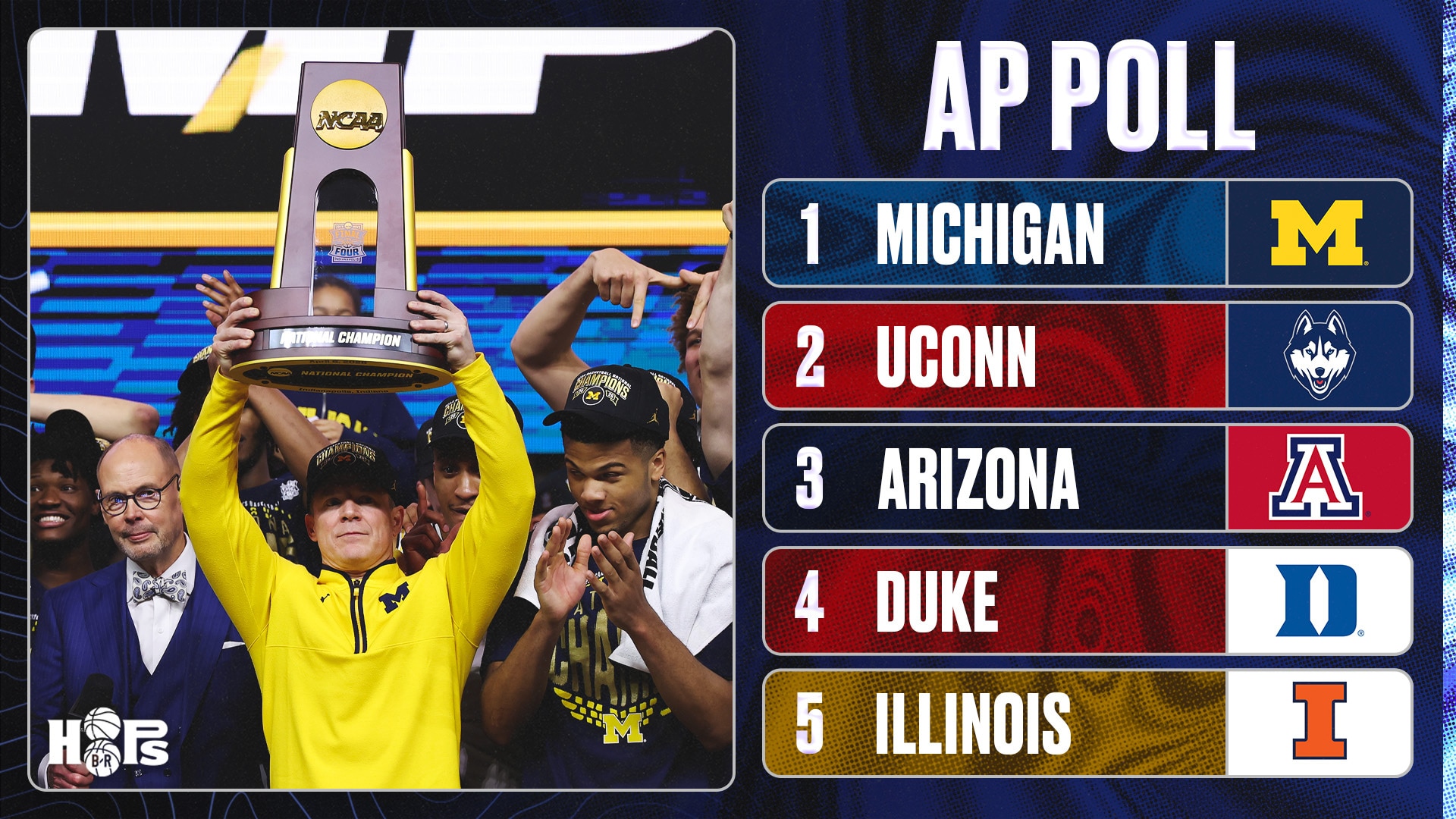 AP Men's College Basketball Poll 2026 Final Rankings After Michigan ...