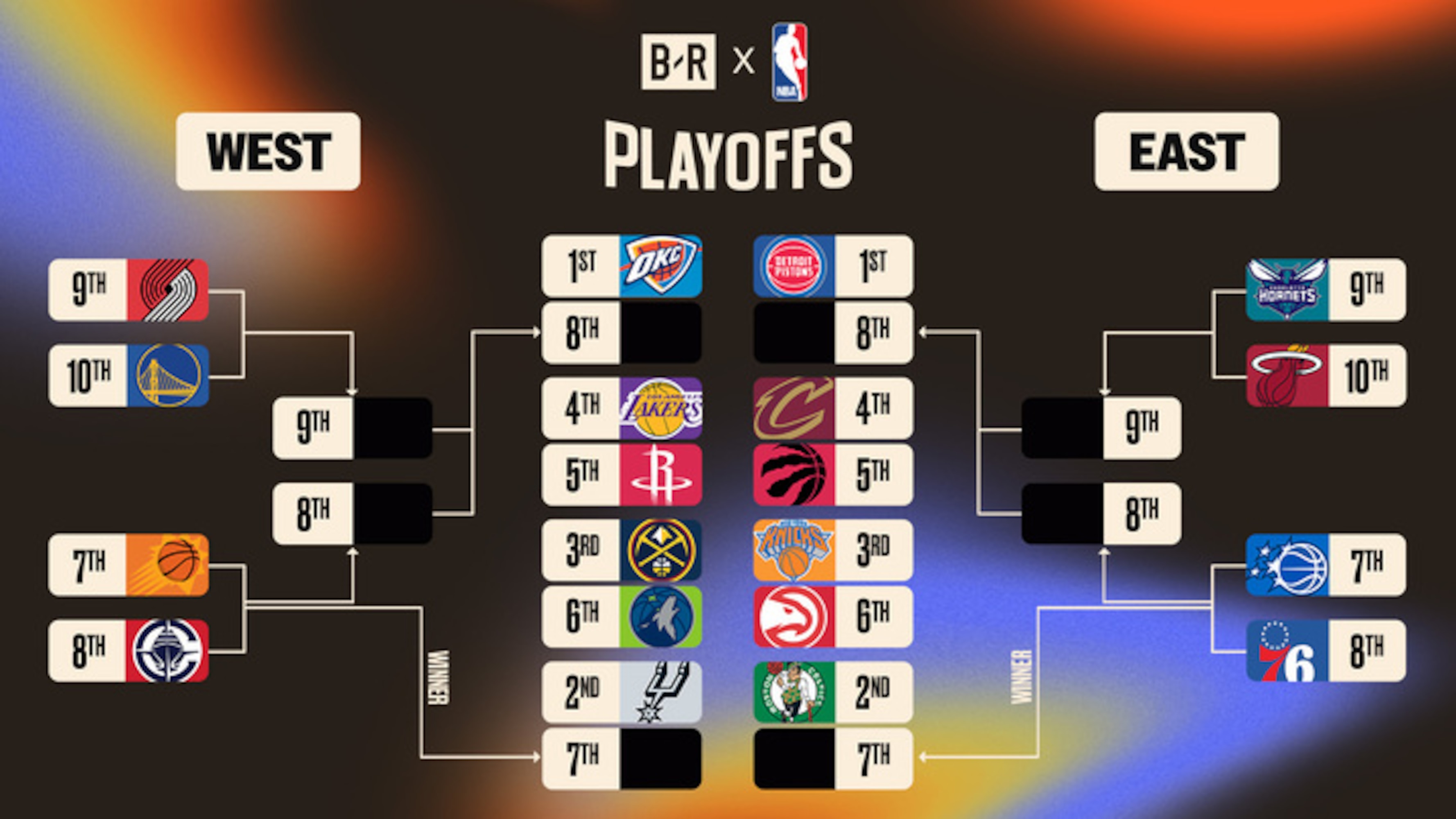 2026 NBA Playoff Picture, Bracket Clinching Scenarios for Celtics ...