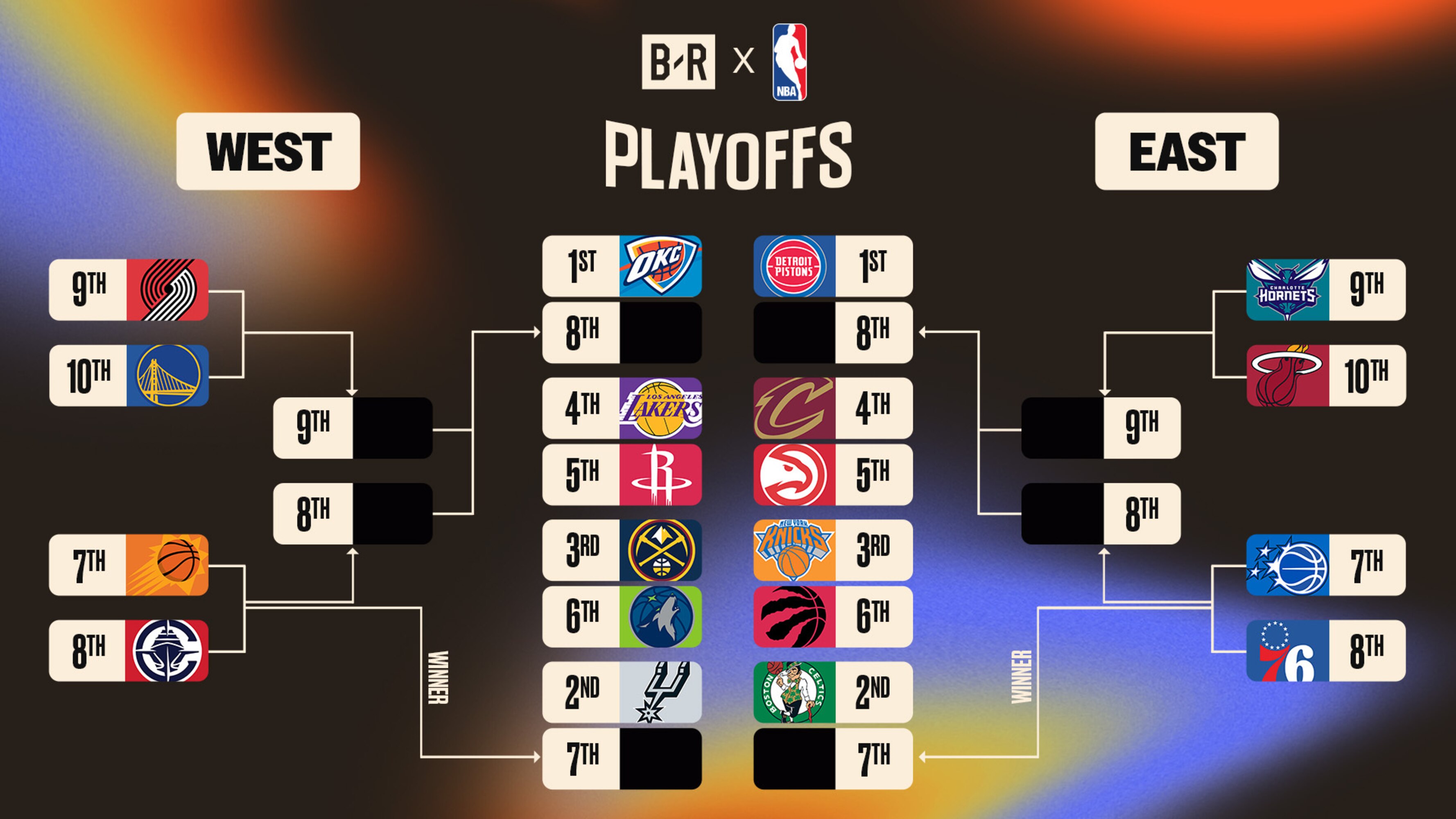 NBA Playoff Standings 2026, Play-In Picture and Predicting Final ...