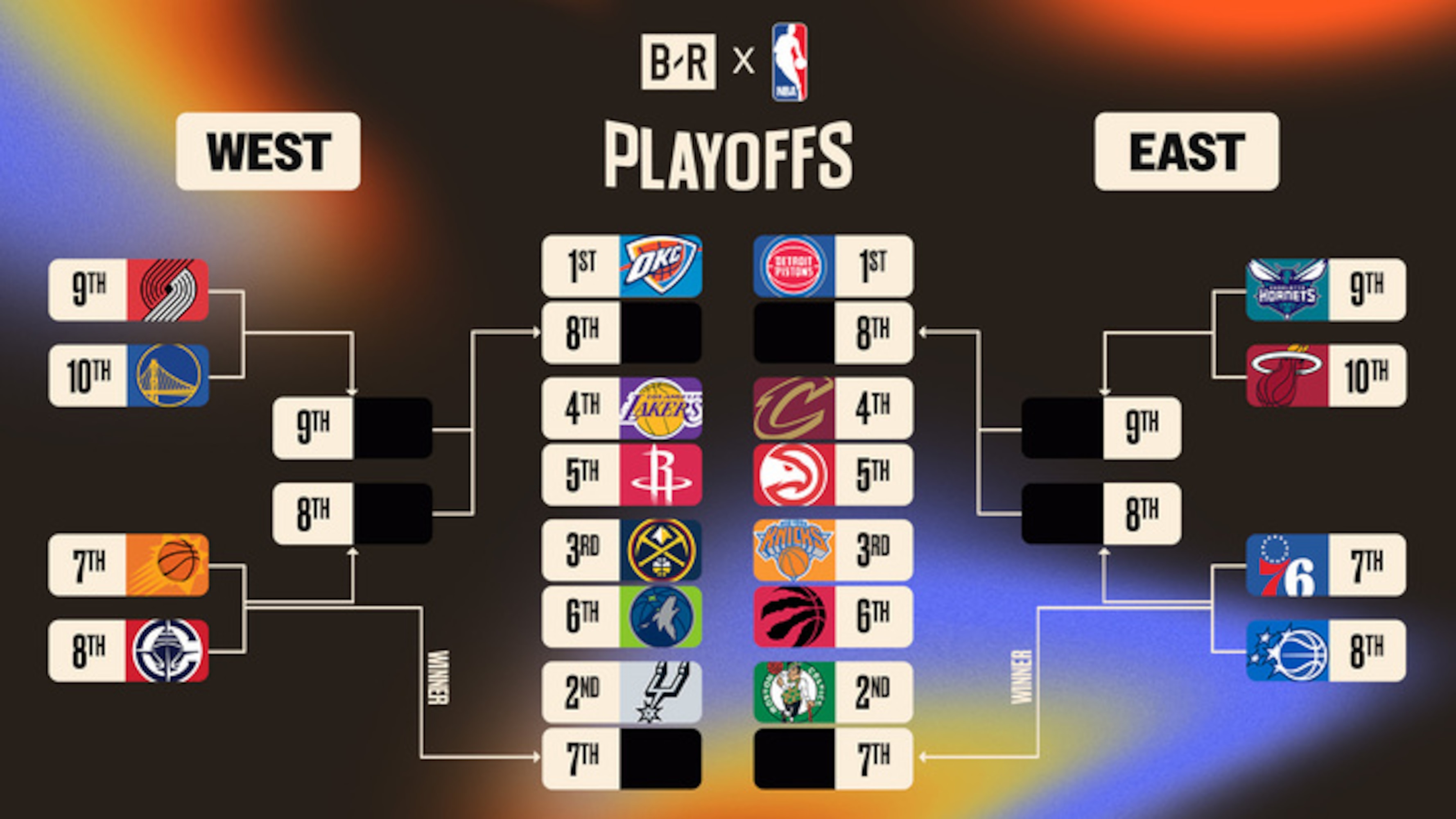 2026 NBA Playoff Picture, Play-In Standings and Bracket Predictions ...