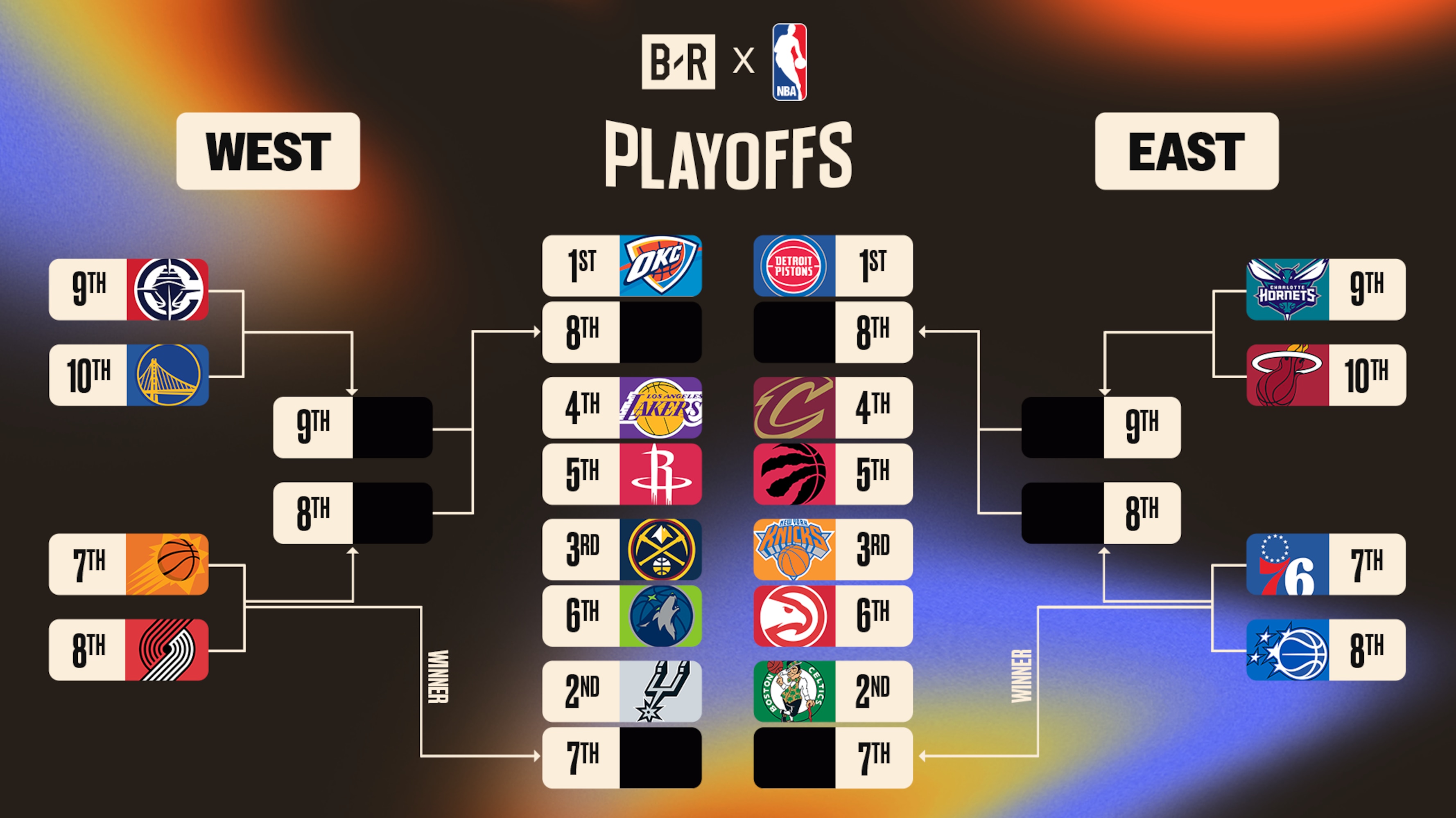 NBA Playoff Picture 2026, Updated Bracket, Standings After Raptors ...