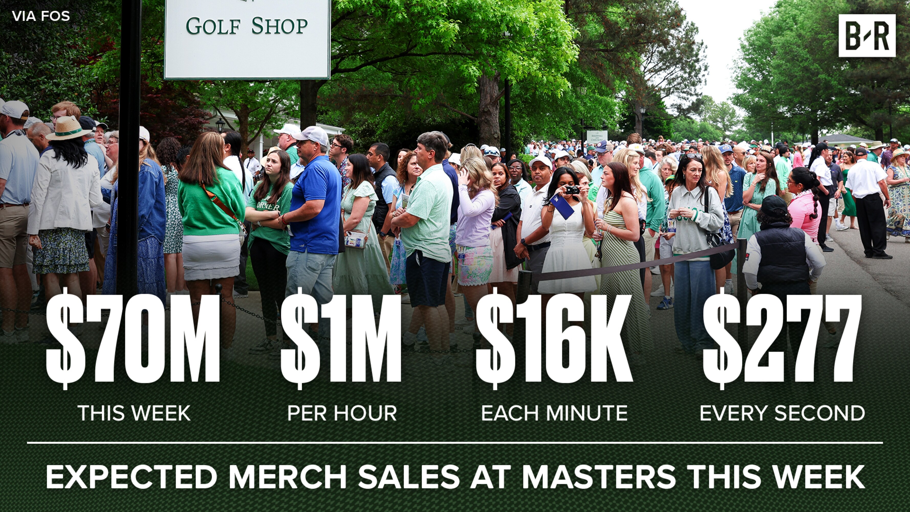 Masters Reportedly Expected to Make $1M Per Hour In Merchandise Sales ...