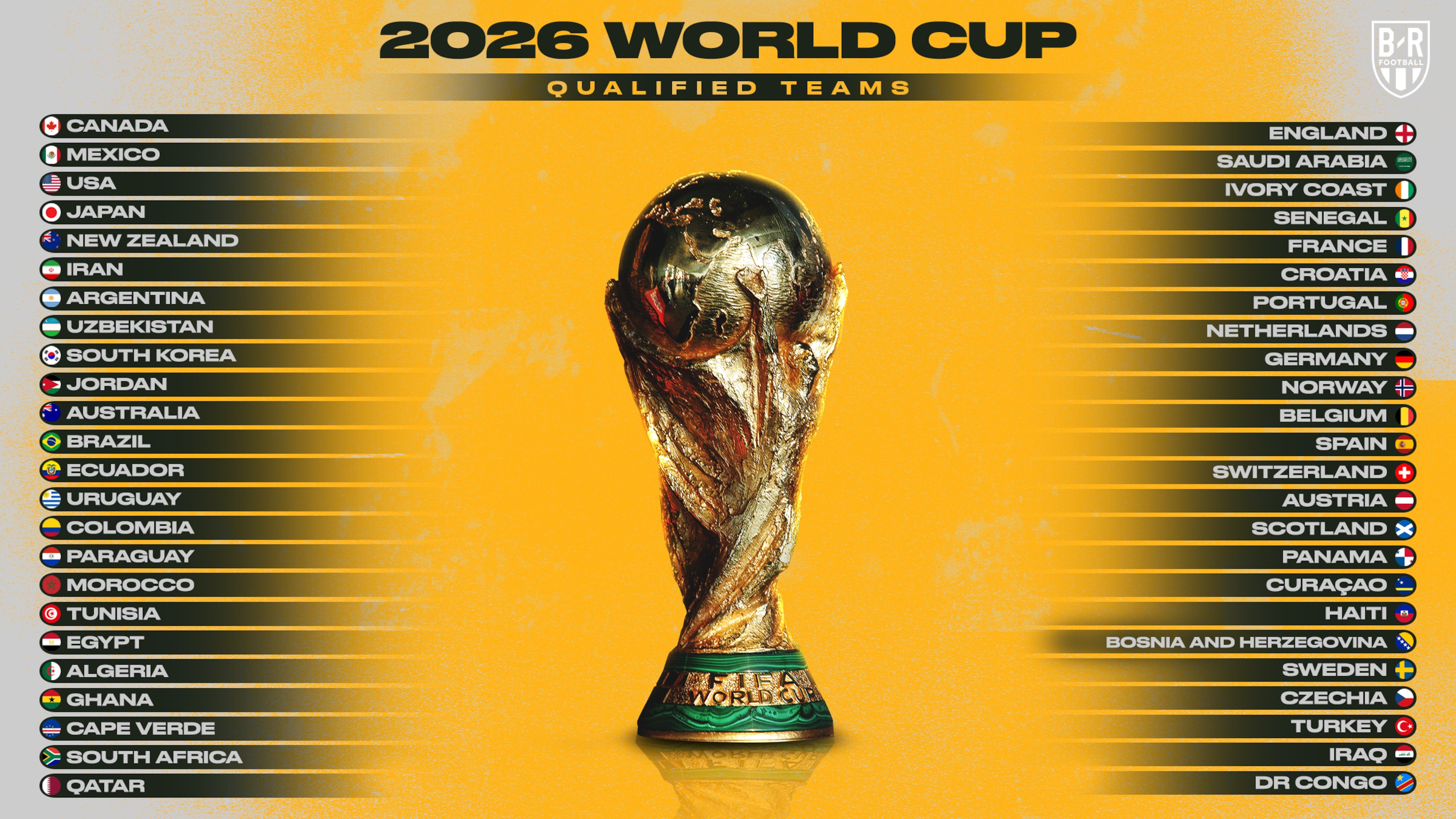 Updated World Cup 2026 Teams, Groups, Schedule After Qualifying Playoff ...