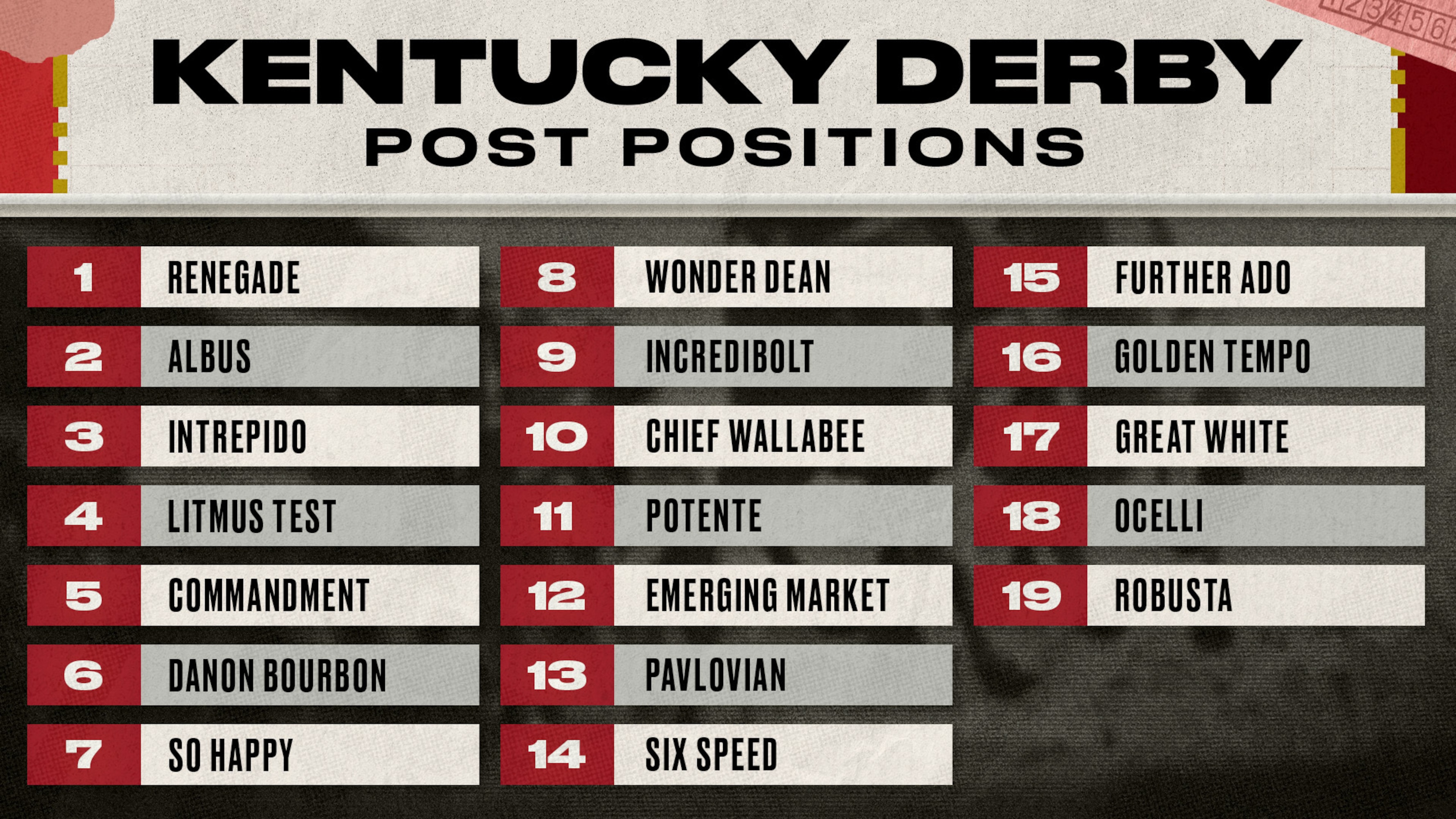 Kentucky Derby Weather Forecast for Historic 2026 Race at Churchill ...