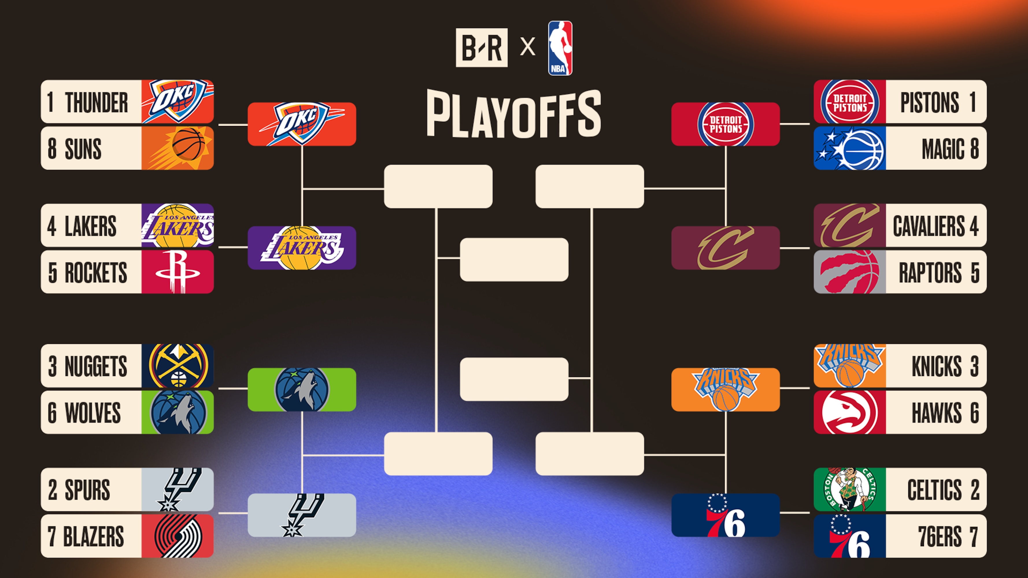 Nba Playoff Bracket 2026 Updated Picture Schedule After May 5