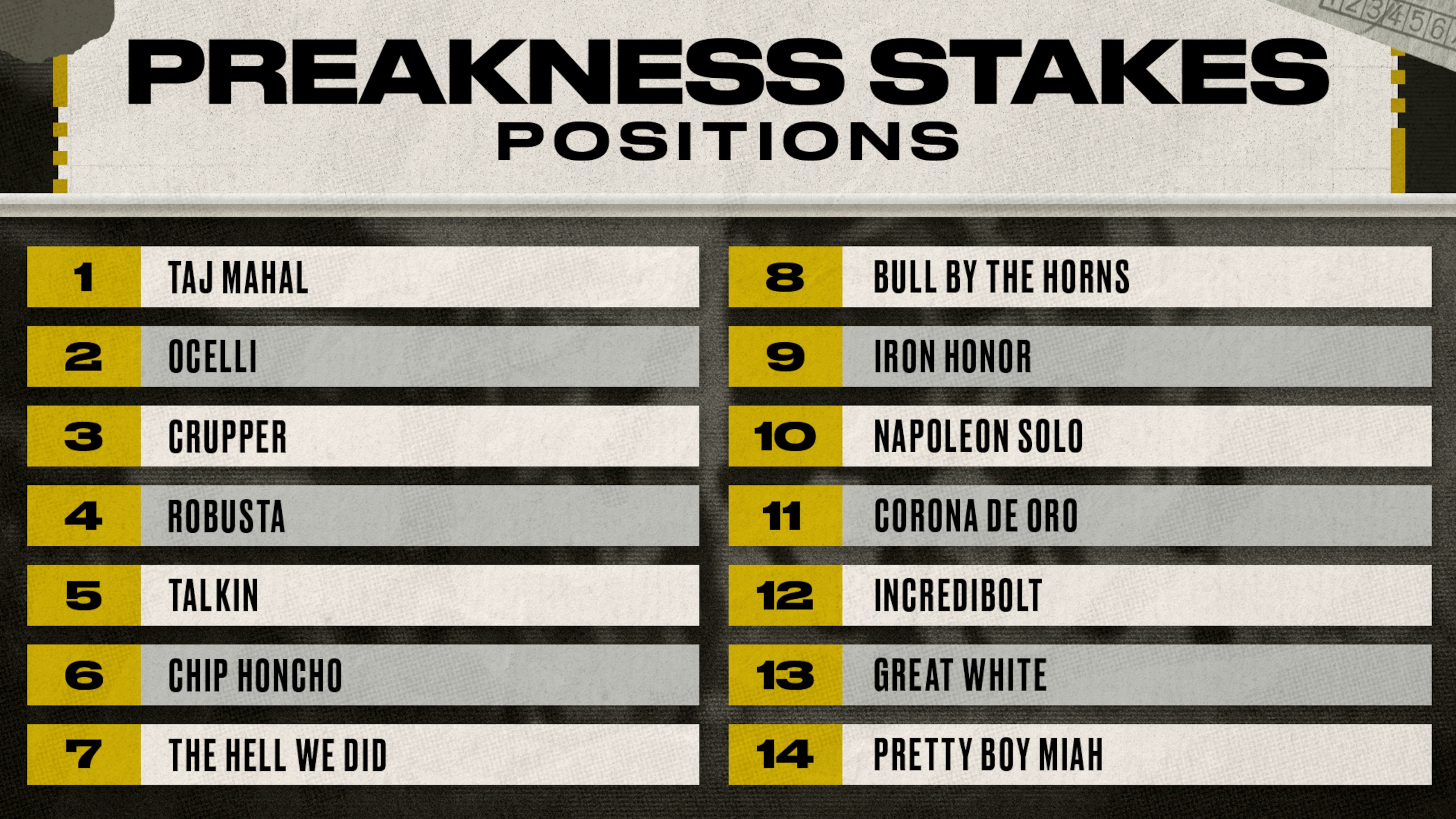 Preakness 2026 Post Positions, Predictions for Each Horse in the Lineup