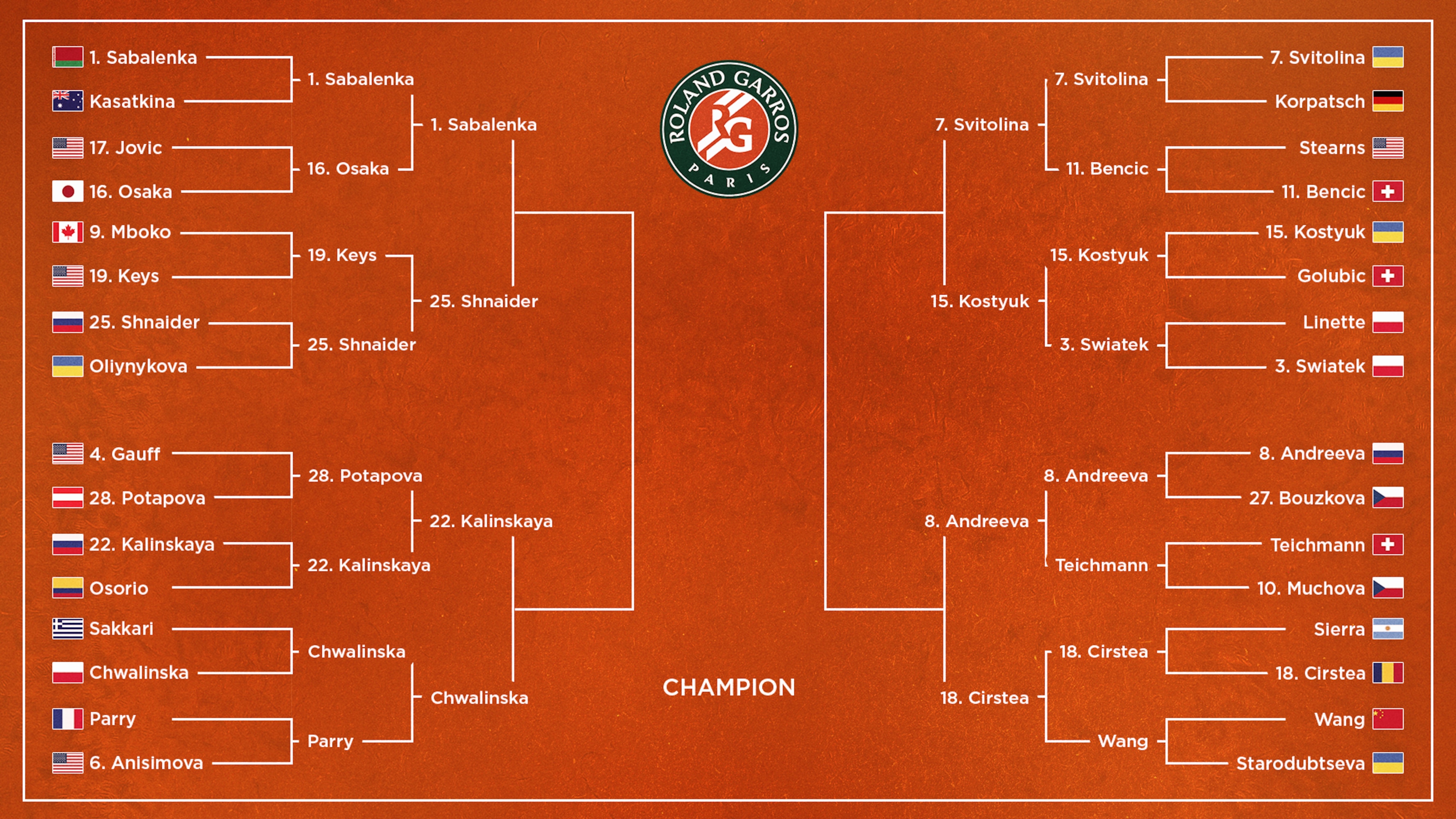 Naomi Osaka Loses to No. 1 Sabalenka, Updated French Open Women's ...