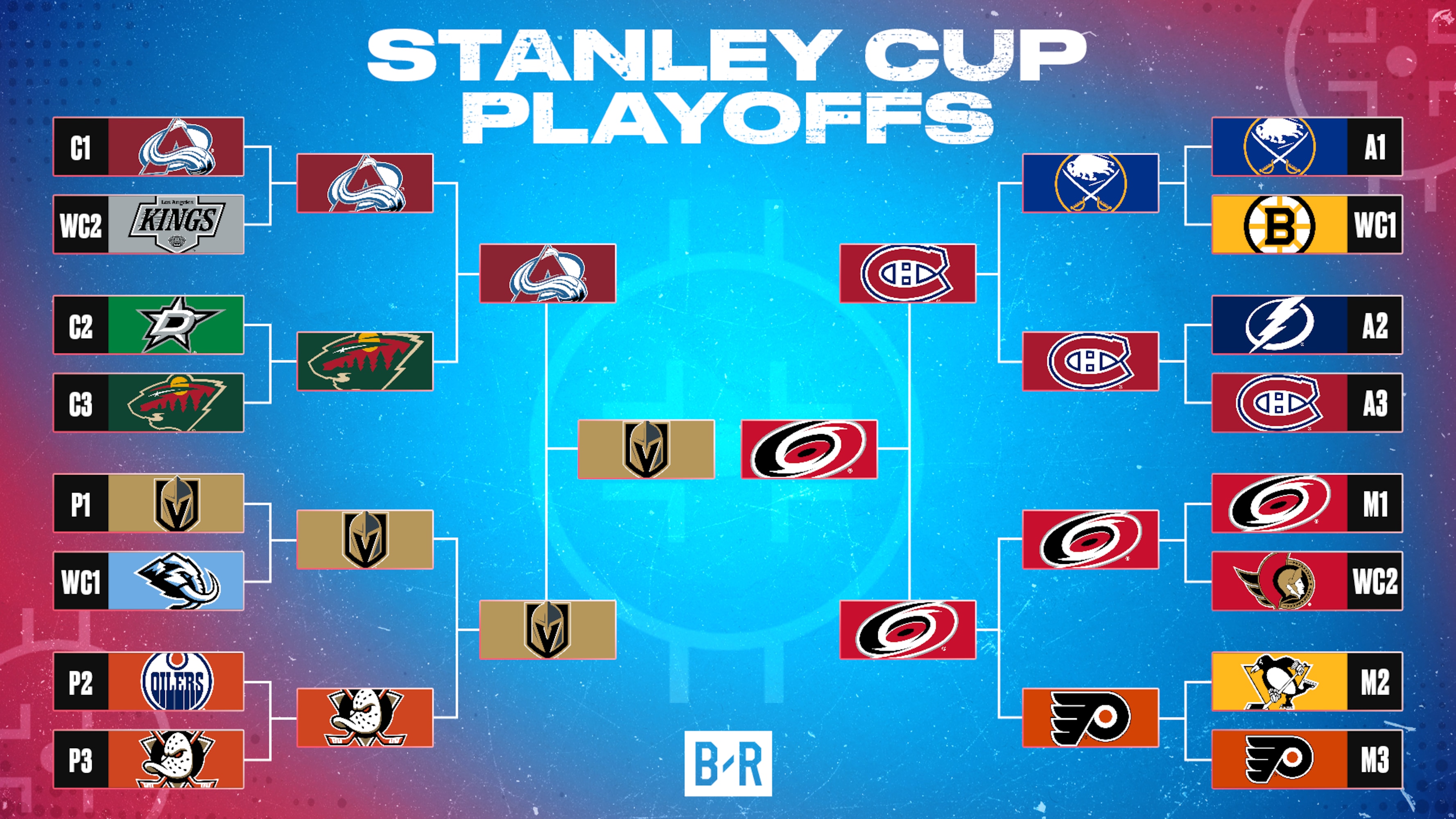 NHL Playoffs 2026 Betting Odds and Box Score Advice for Stanley Cup ...