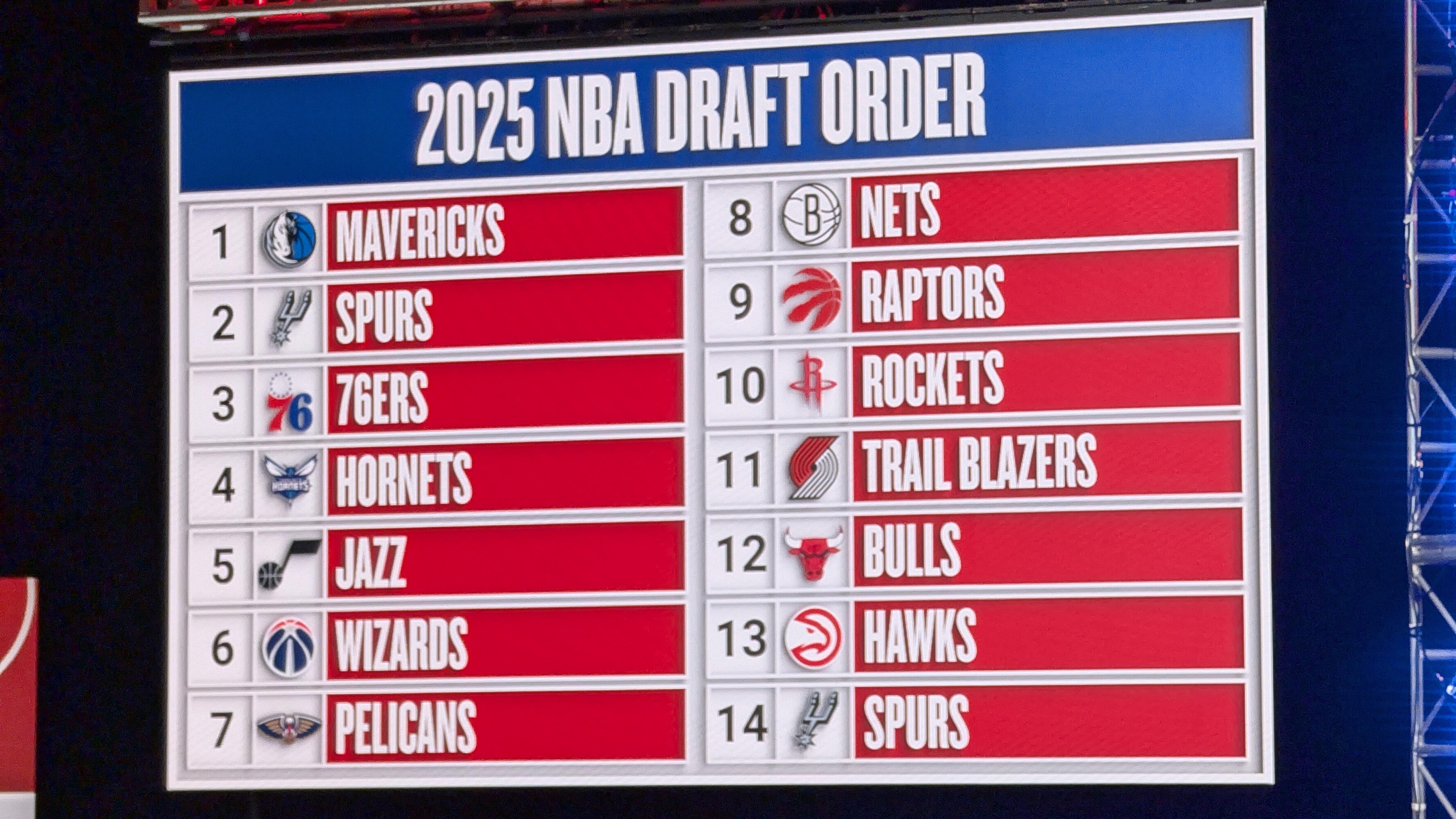 Mavs Make History With NBA Draft Lottery After Wings Land Paige ...
