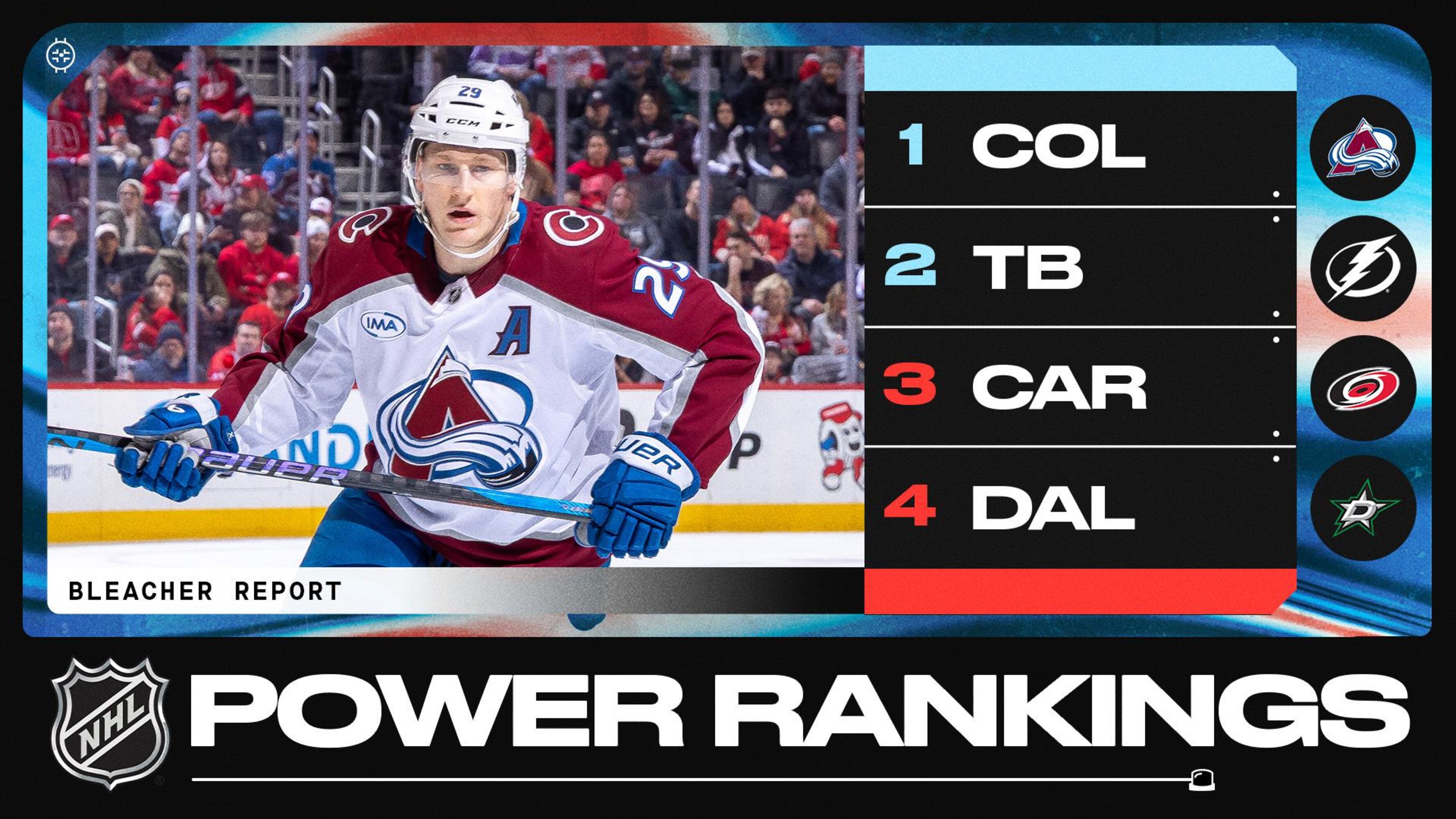NHL Power Rankings at the 2026 Winter Olympics Break