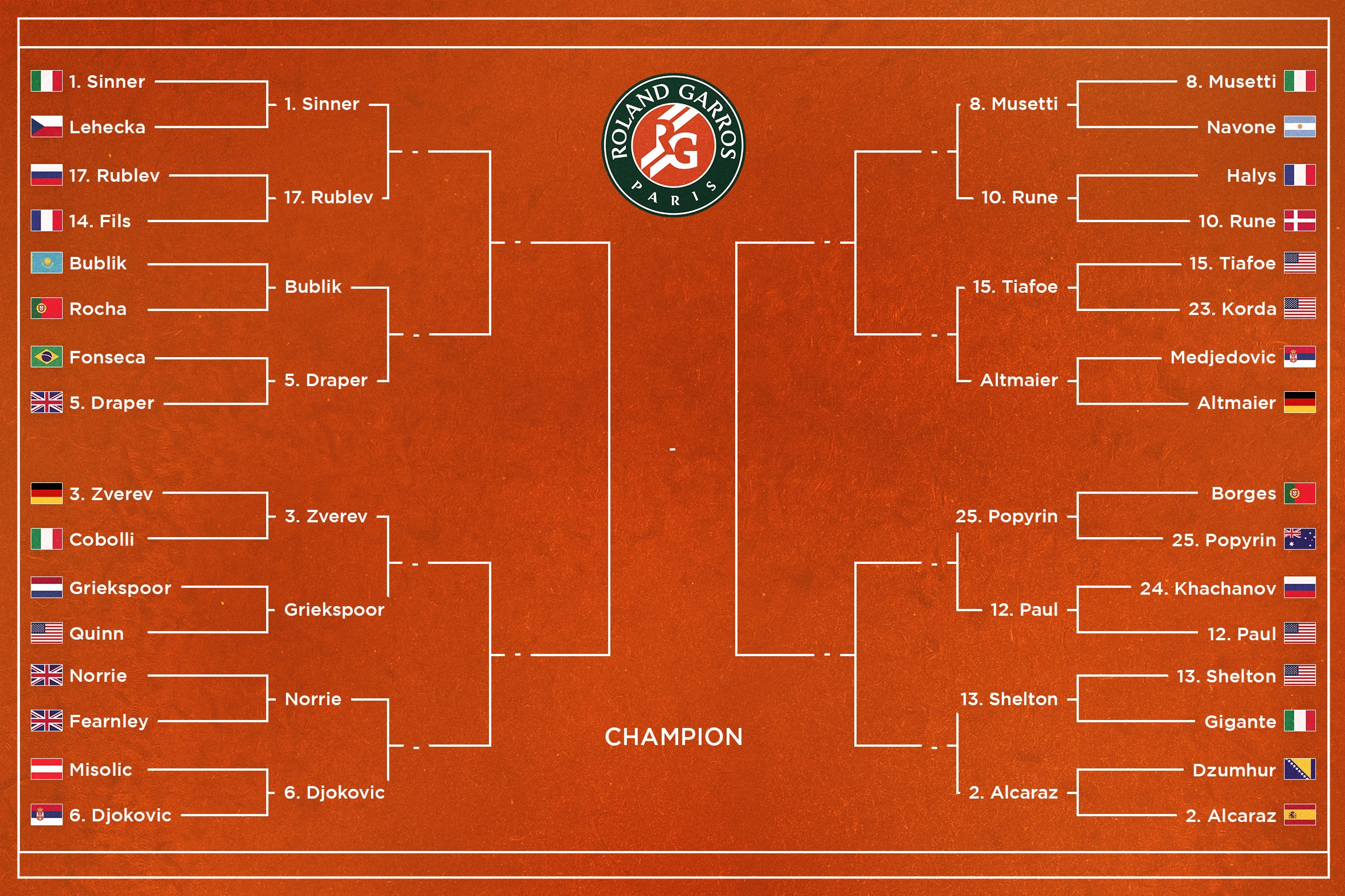 French Open 2025 Results, Day 7 Bracket Winners, Losers, Highlights at ...