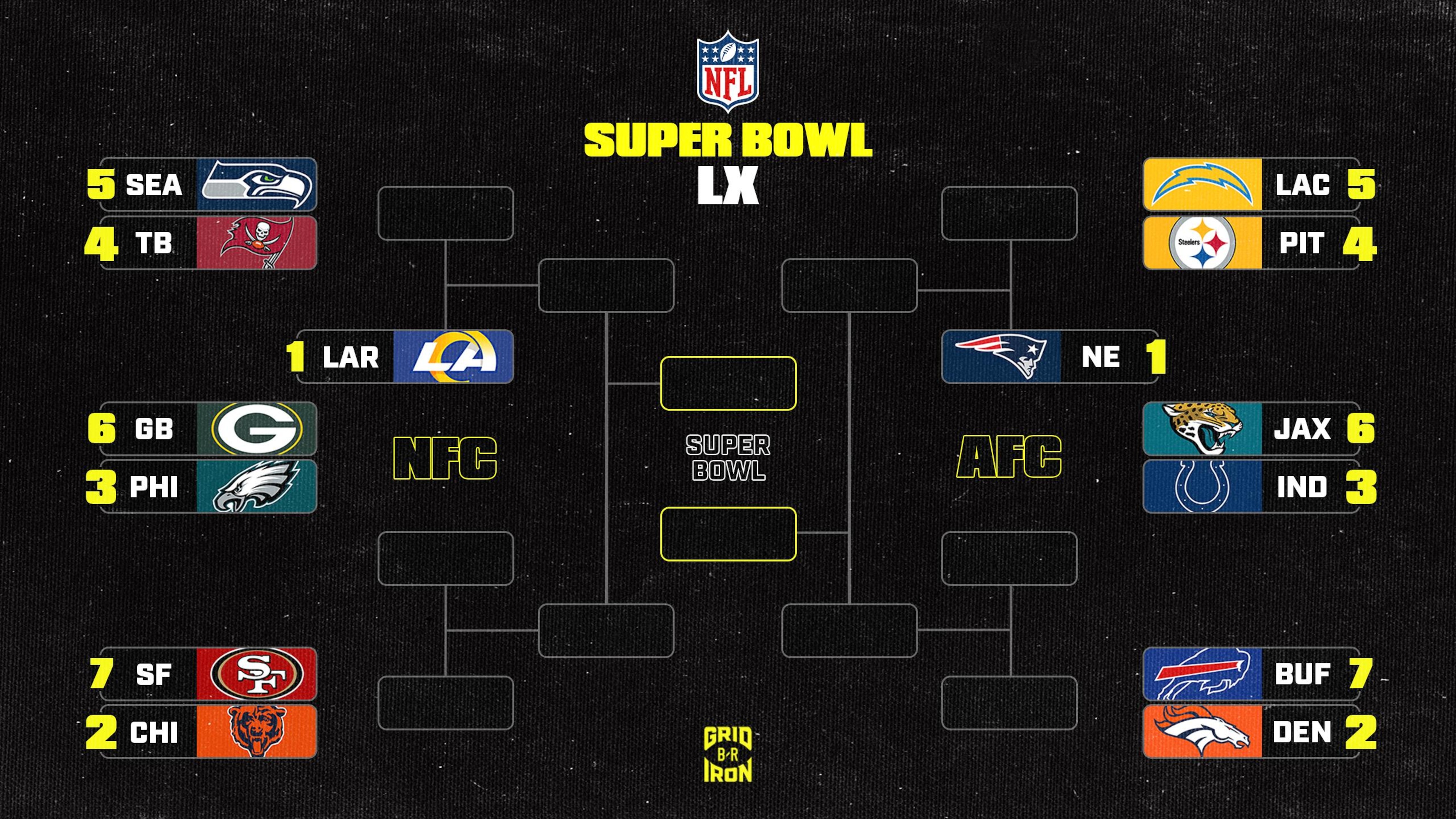 NFL Playoff Picture, Week 13 AFC, NFC Wild Card Scenarios and Bracket ...