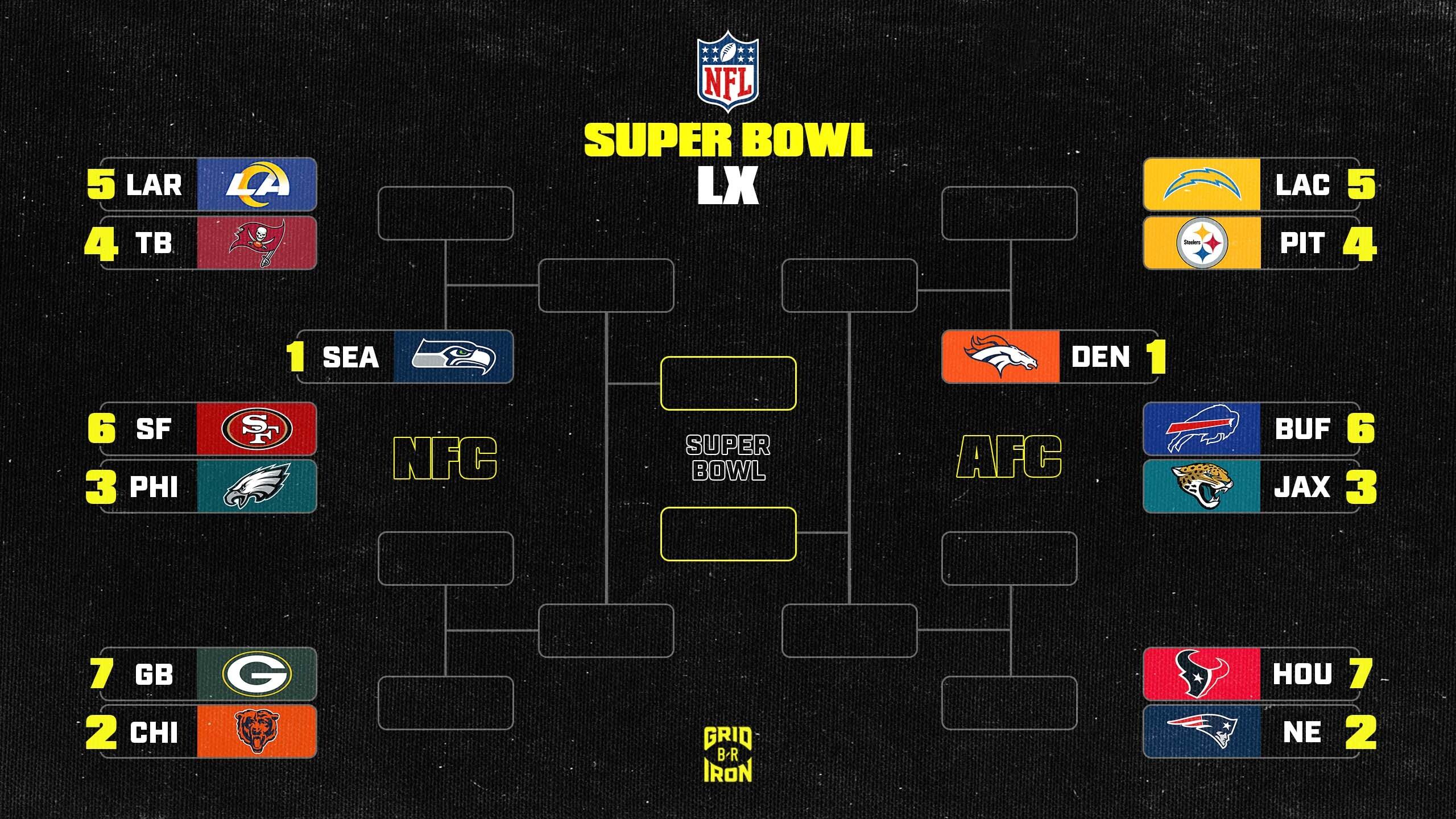 NFL Playoff Picture 2025, Week 15 Wild Card Bracket Odds and Super Bowl ...