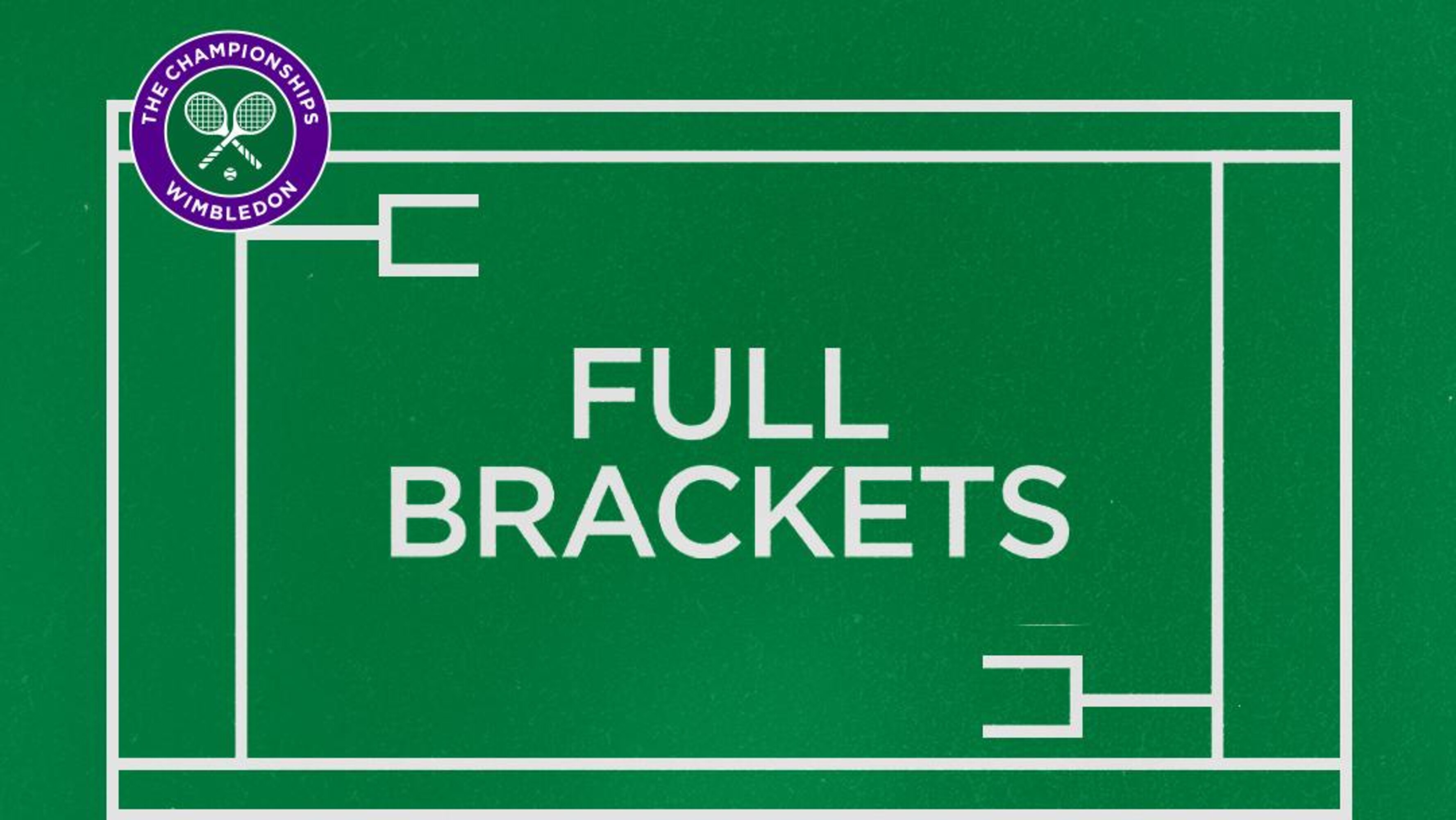 Wimbledon 2025 Draw, Bracket, Schedule and Preview of Men and Women's Event