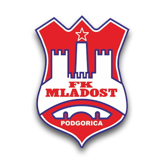 FK Mladost Podgorica | FK Mladost Podgorica News, Scores, Highlights ...